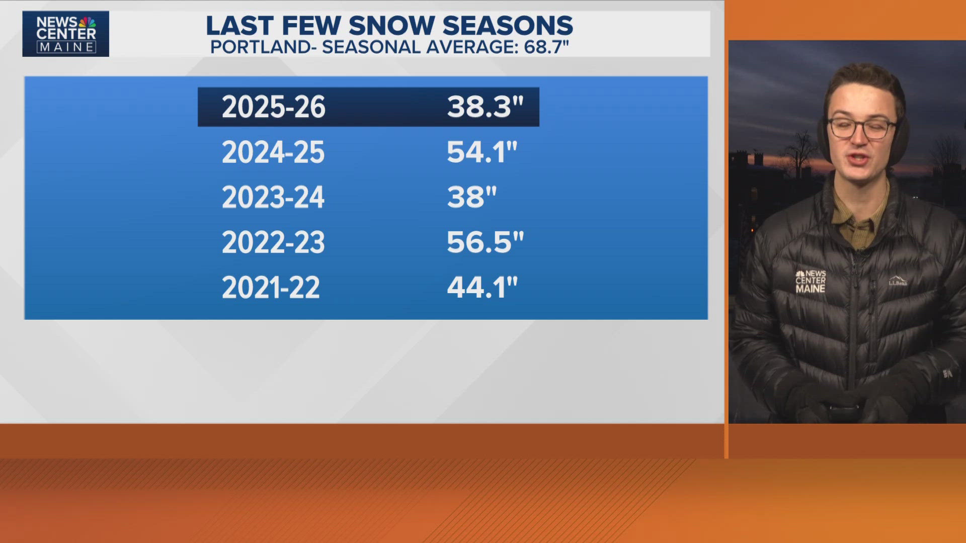 Coastal flooding shuts down sections of Webhannet Drive in Wells ...