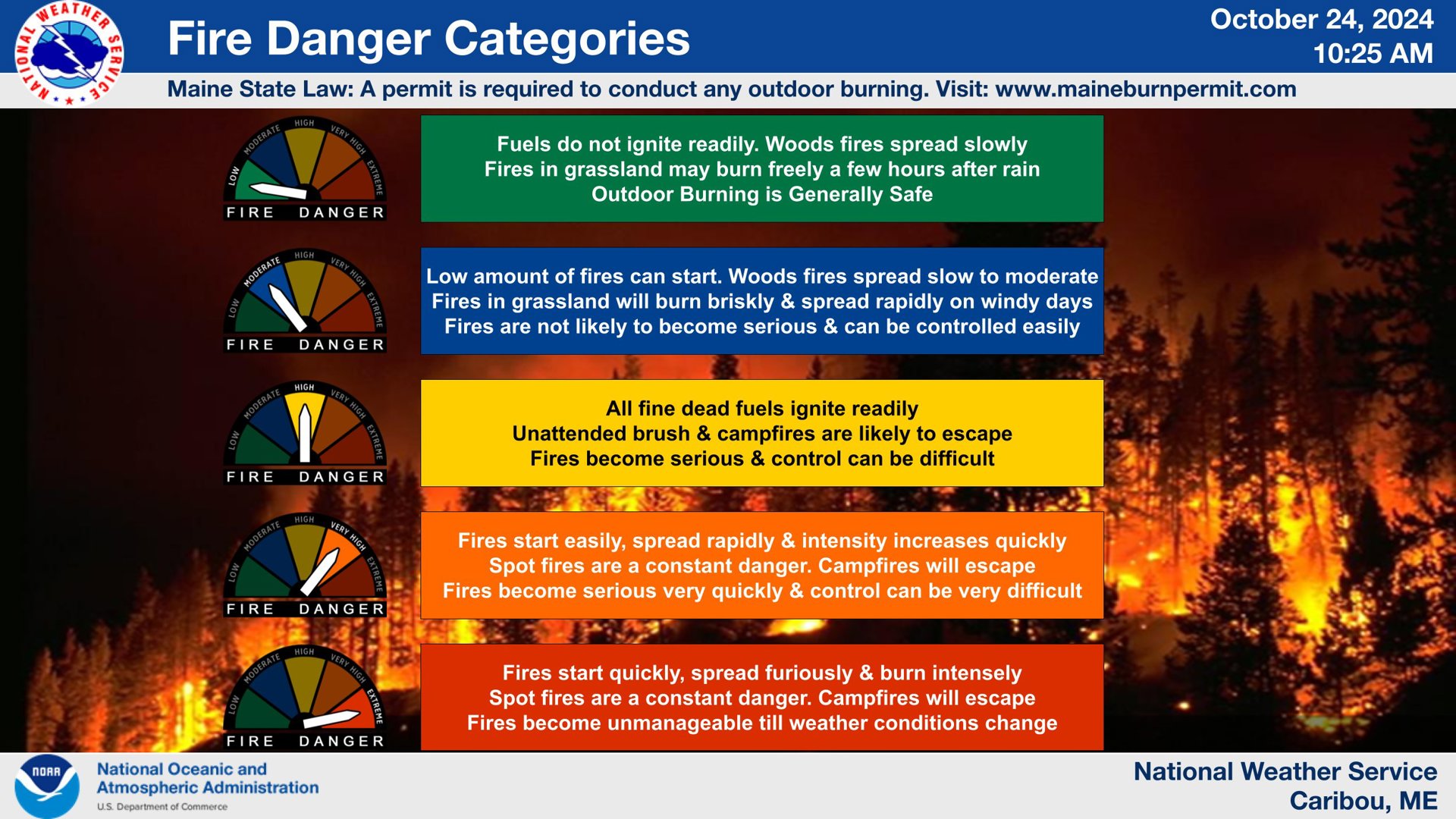Fire threat: Keeping watch with dry October weather conditions ...