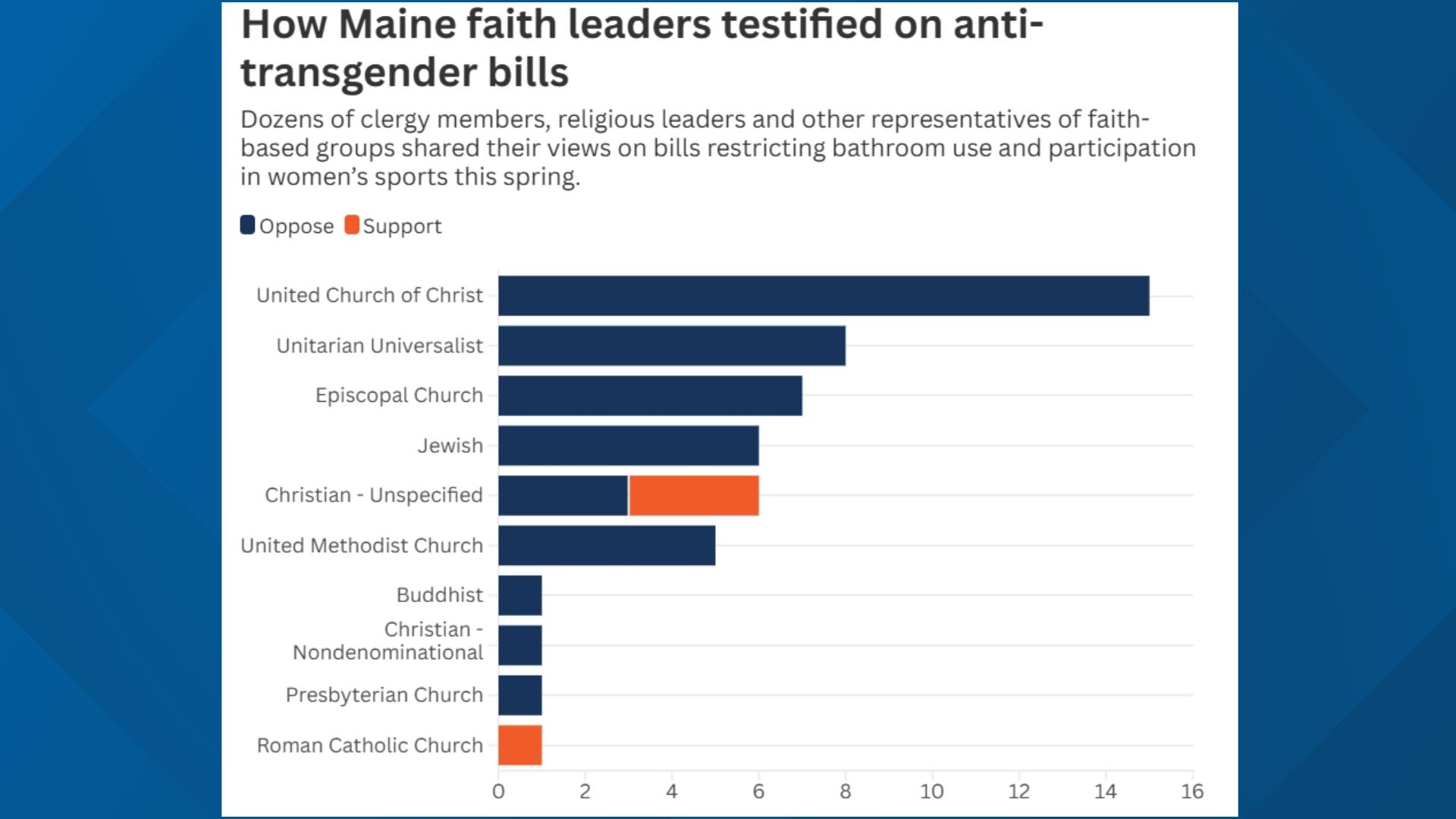 Transgender priest and Maine faith leaders testify against anti-trans ...