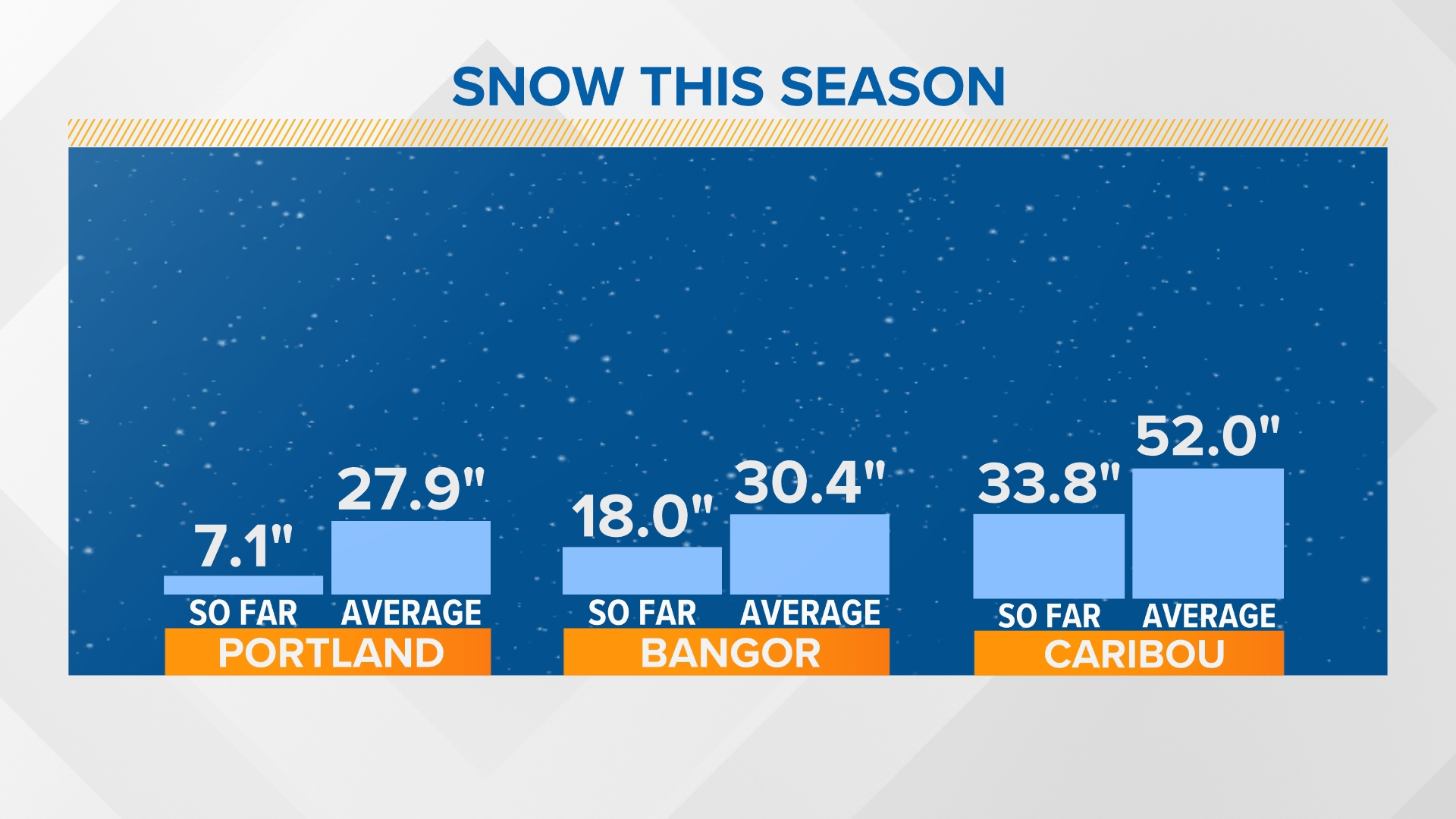 Winter storm warning issued along Maine coast; winter storm advisory ...