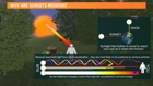 Sunsets explained: Here's how sunsets work | newscentermaine.com