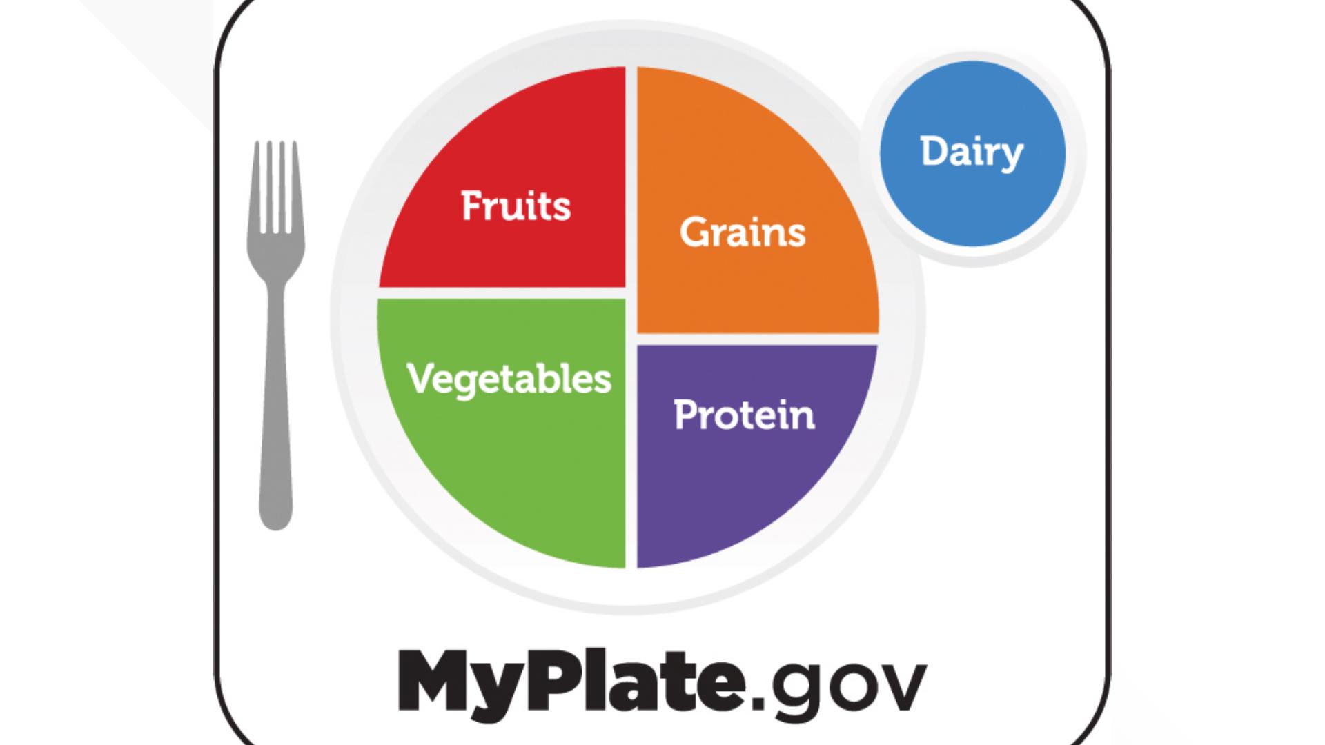 What the new food pyramid and nutrition guidelines mean for Maine ...