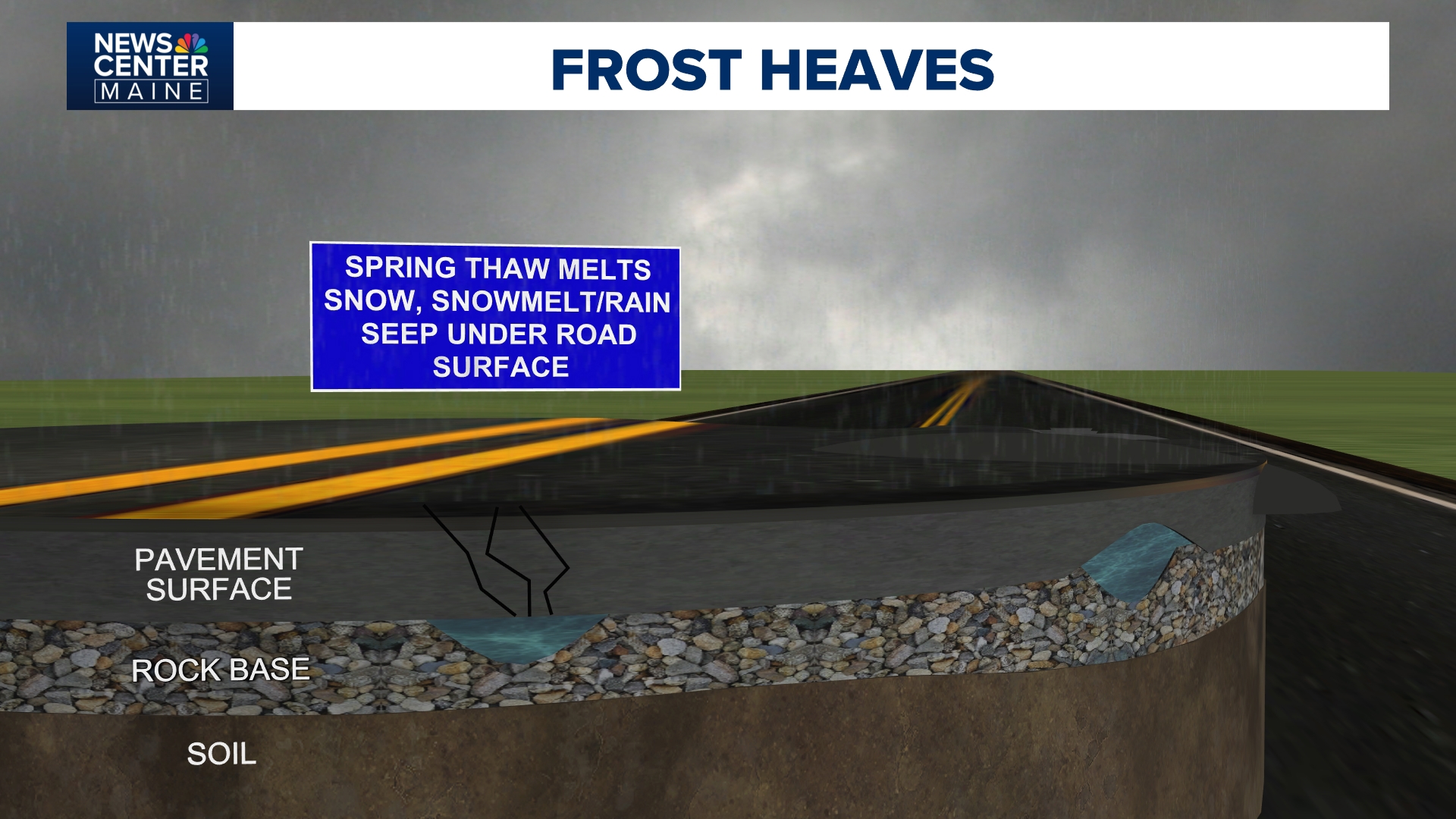 How frost heaves tear up our roads in Maine | newscentermaine.com