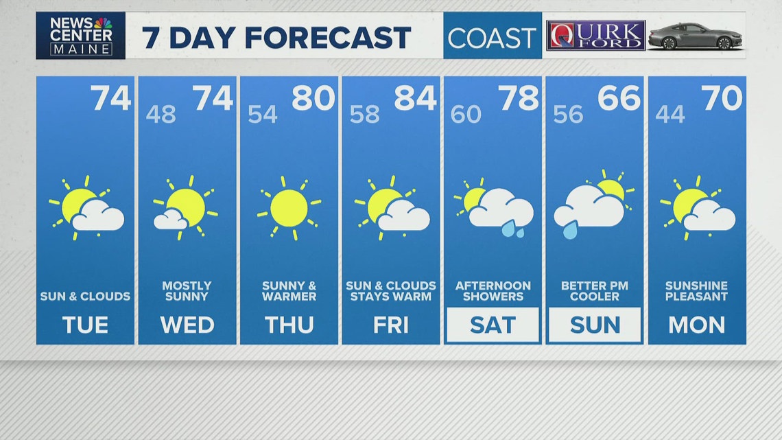 NEWS CENTER Maine Weather Video Forecast | newscentermaine.com