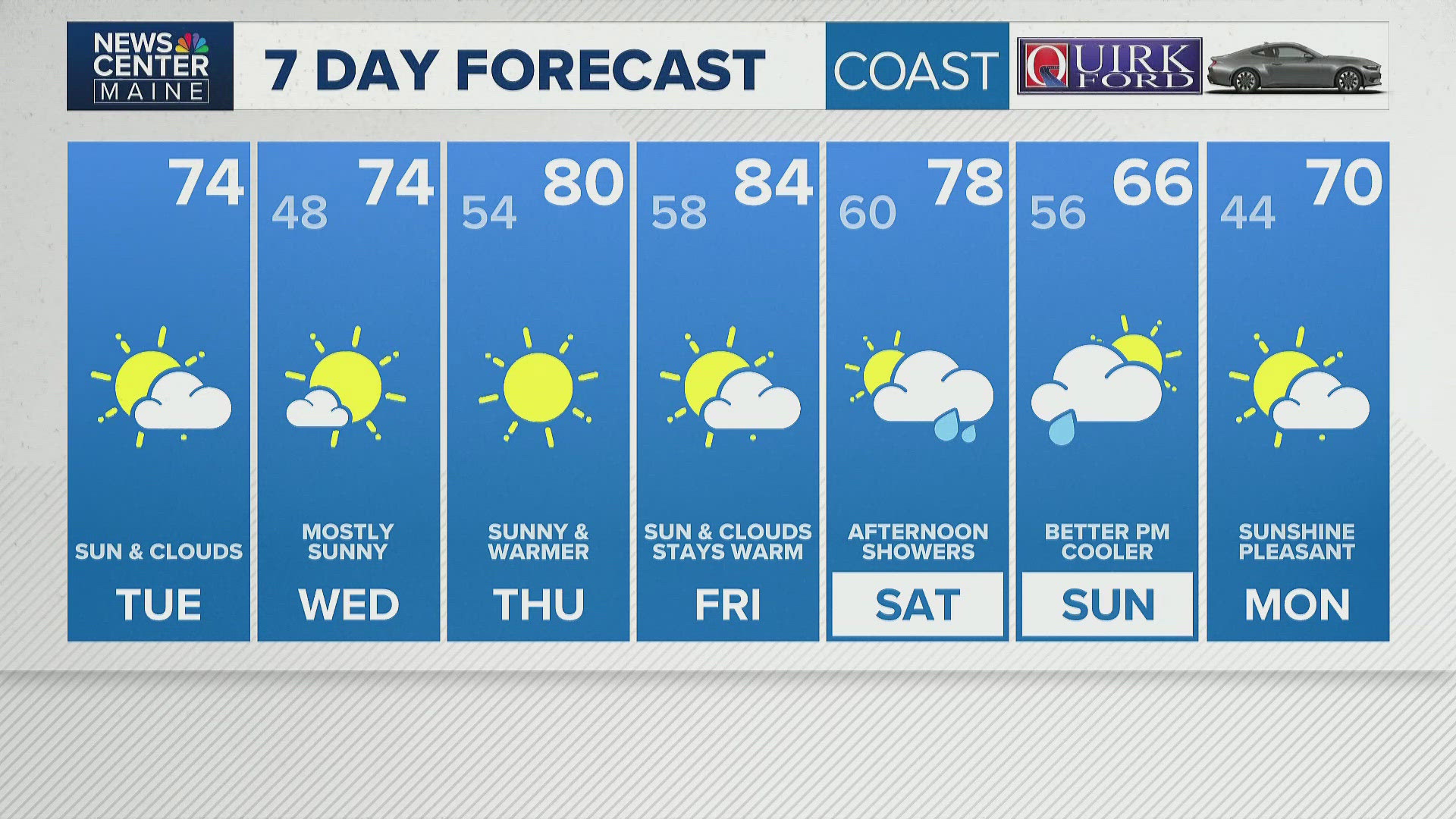 NEWS CENTER Maine Weather Video Forecast | newscentermaine.com