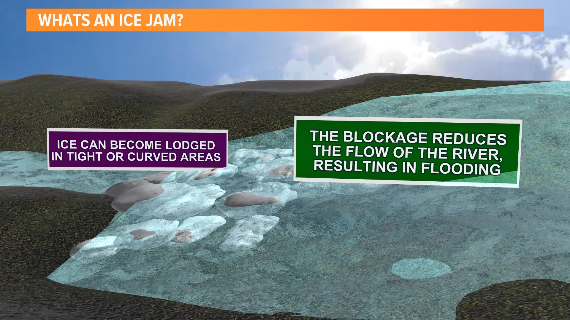 Ice jams: What are they? How do they form? | newscentermaine.com