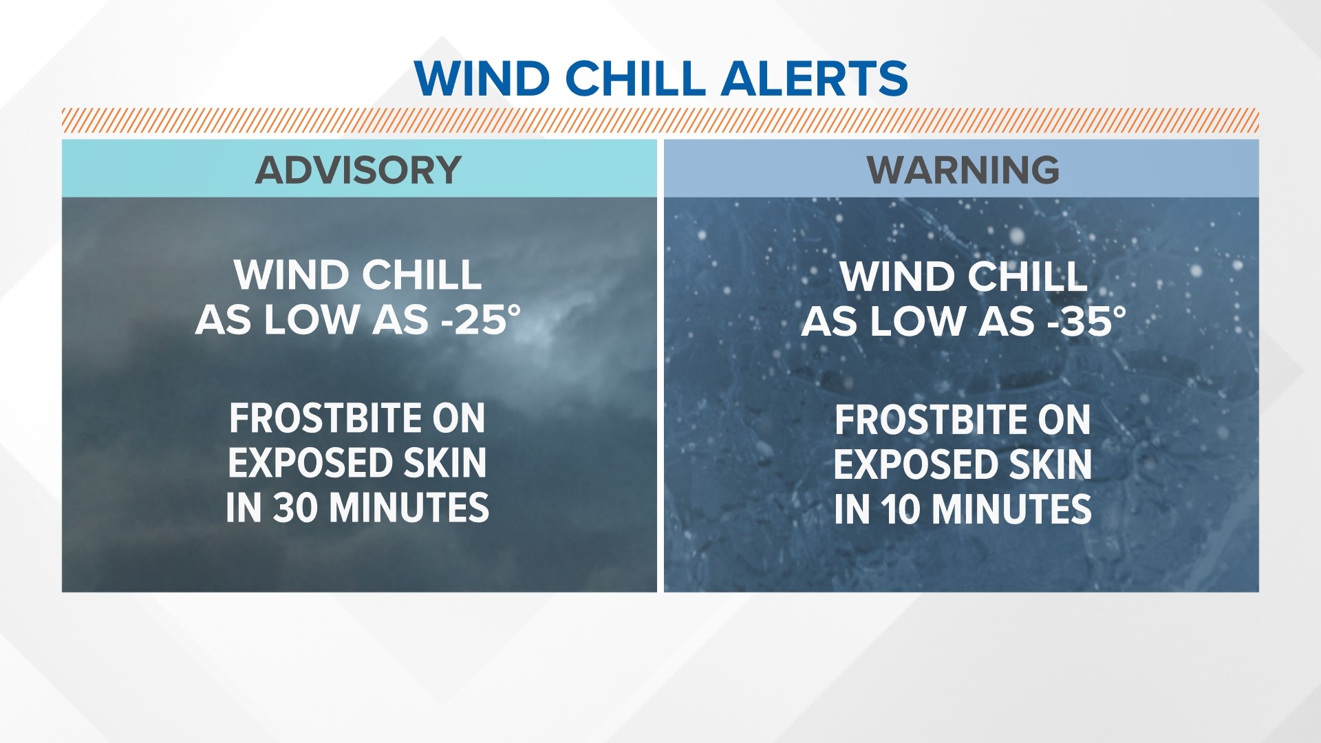 Polar vortex arrives in New England, setting some new temperature ...