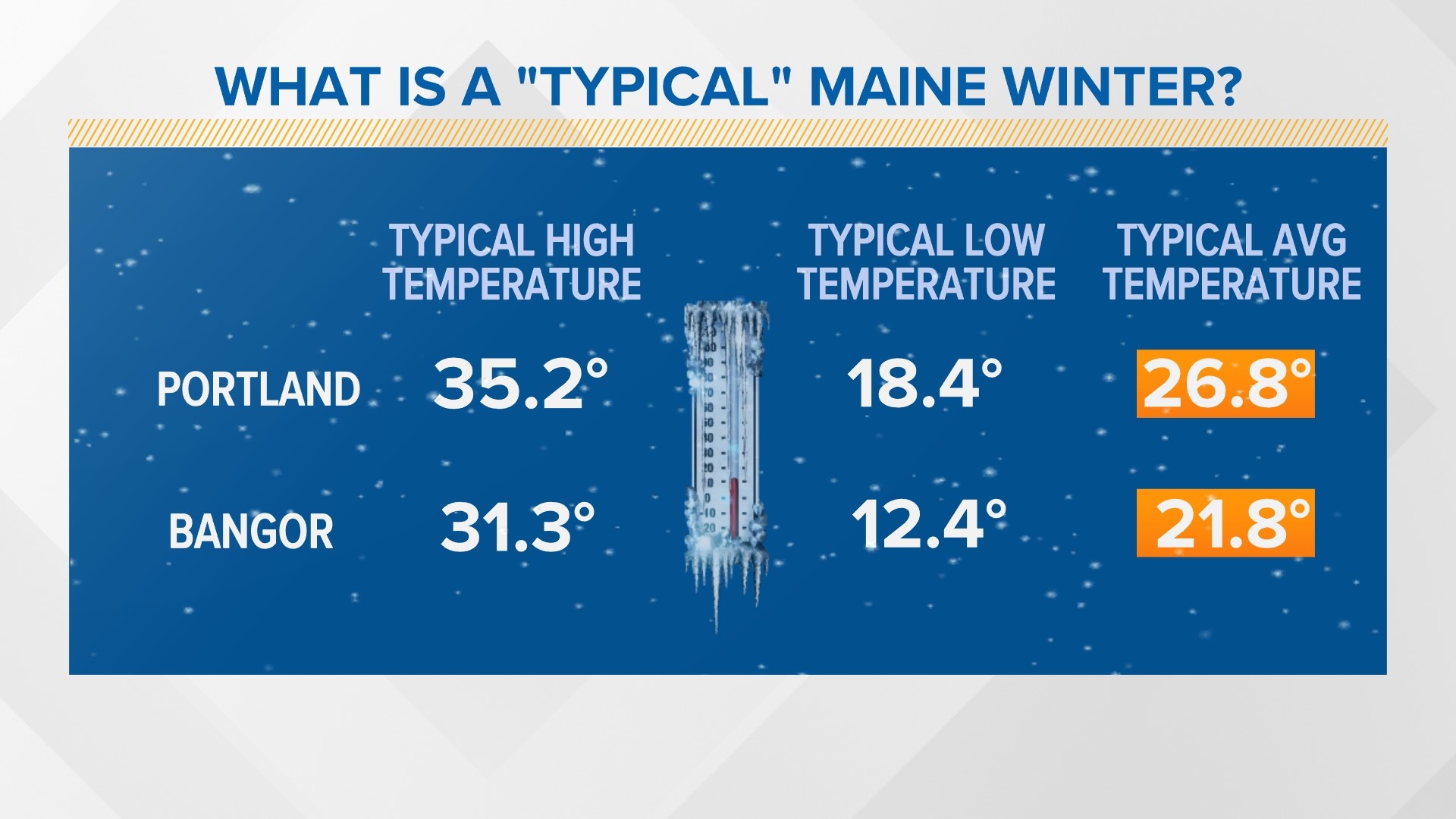 Maine S Winter Outlook For The 2023 24 Season Newscentermaine