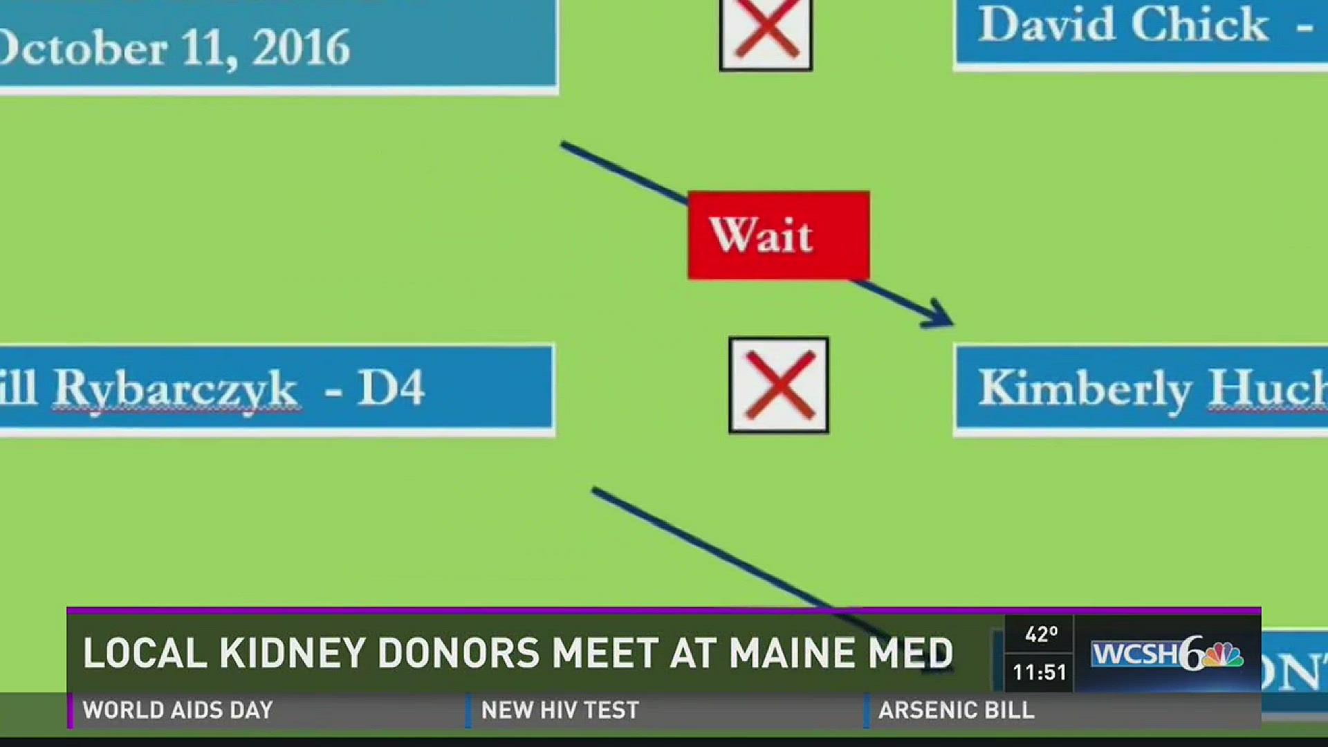Kidney donors form donation chain, meet for first time ...