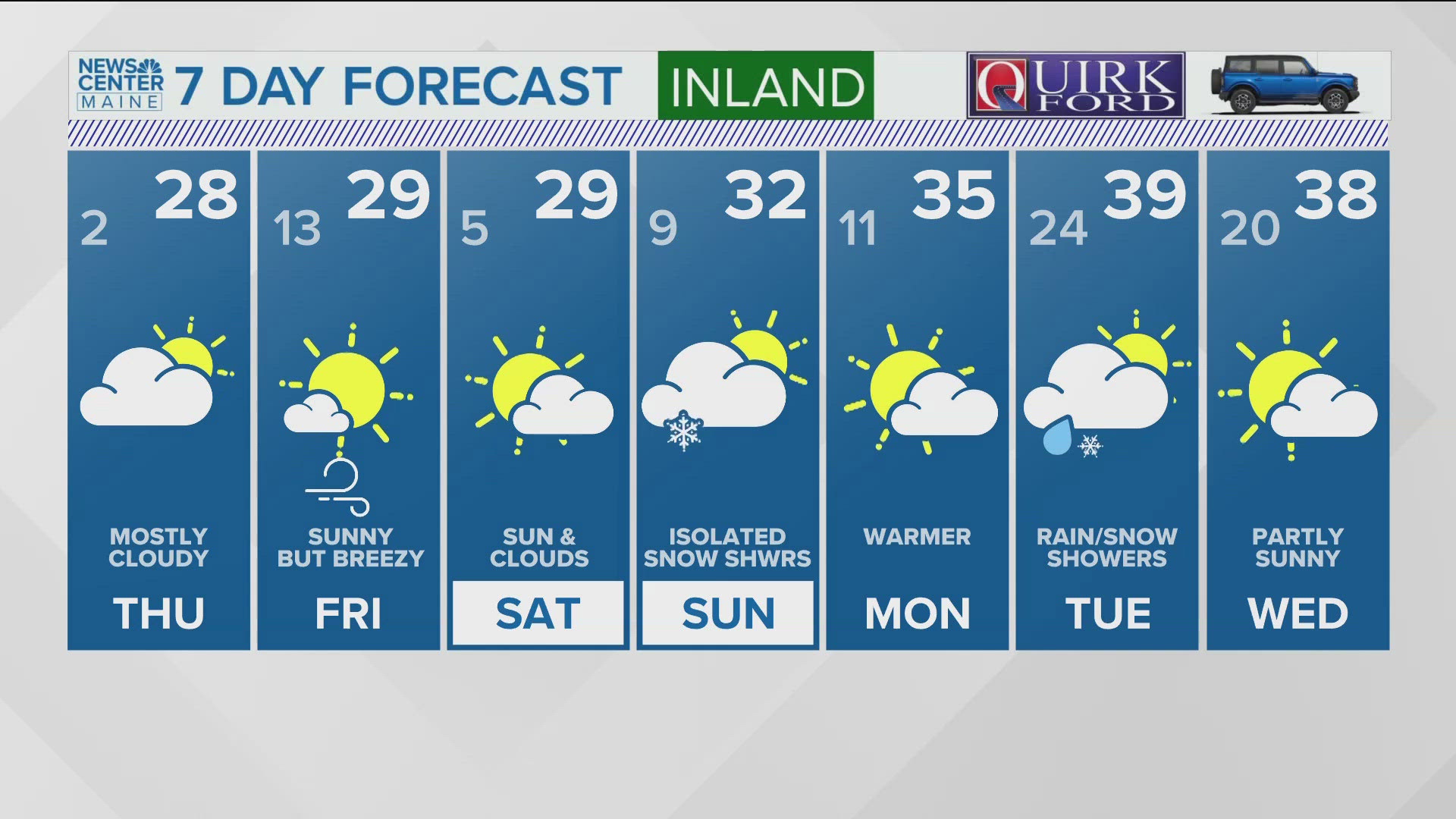 Weather: Winter storm this weekend. Here's what we're tracking ...