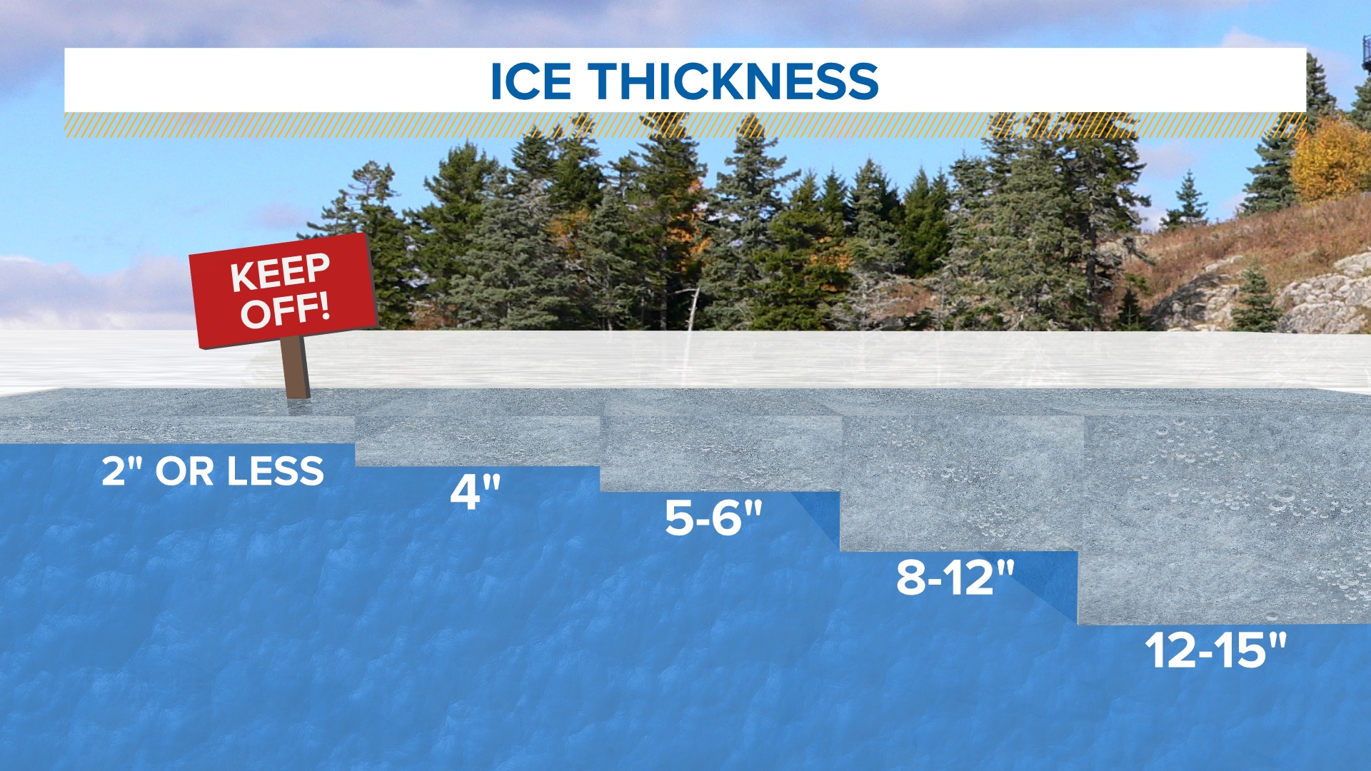 Ice jams: What are they? How do they form? | newscentermaine.com