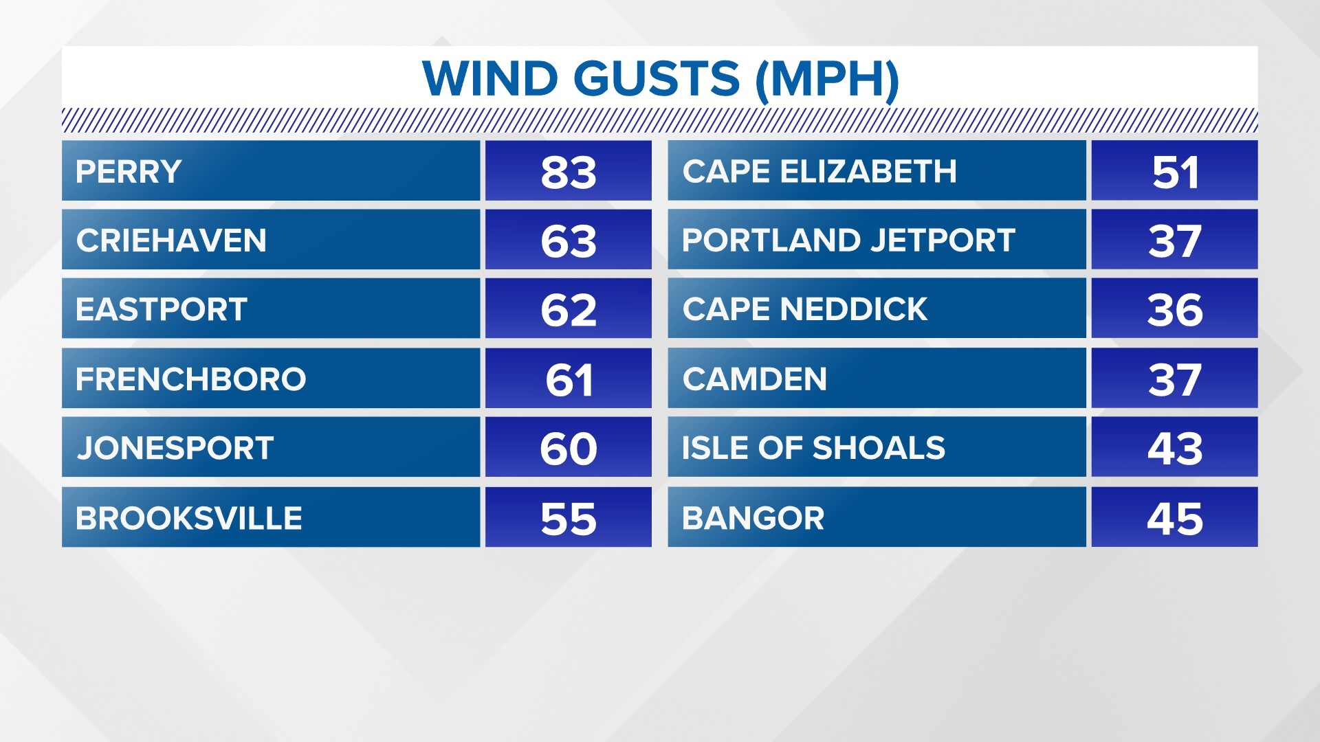 Hurricane Lee: Path tracker for possible landfall in Maine ...