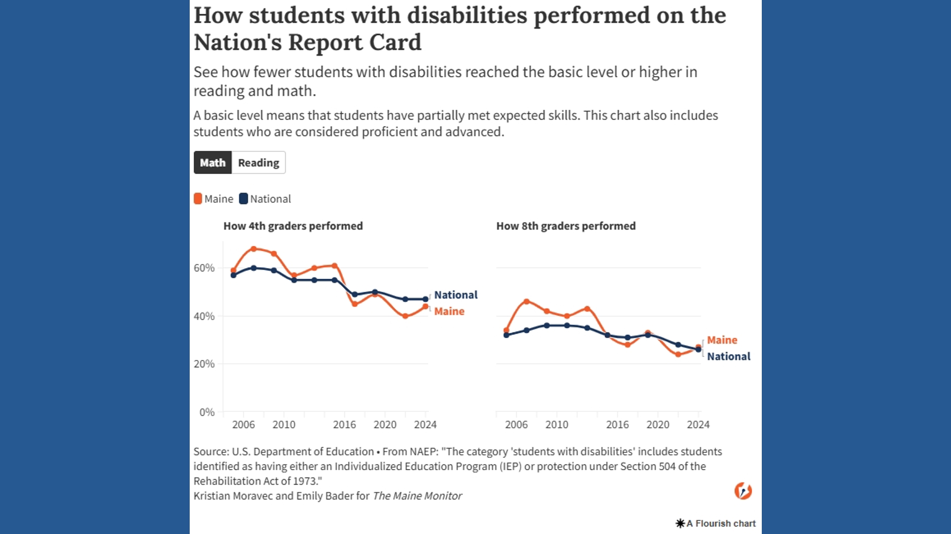 These Maine students are sinking to the bottom | newscentermaine.com
