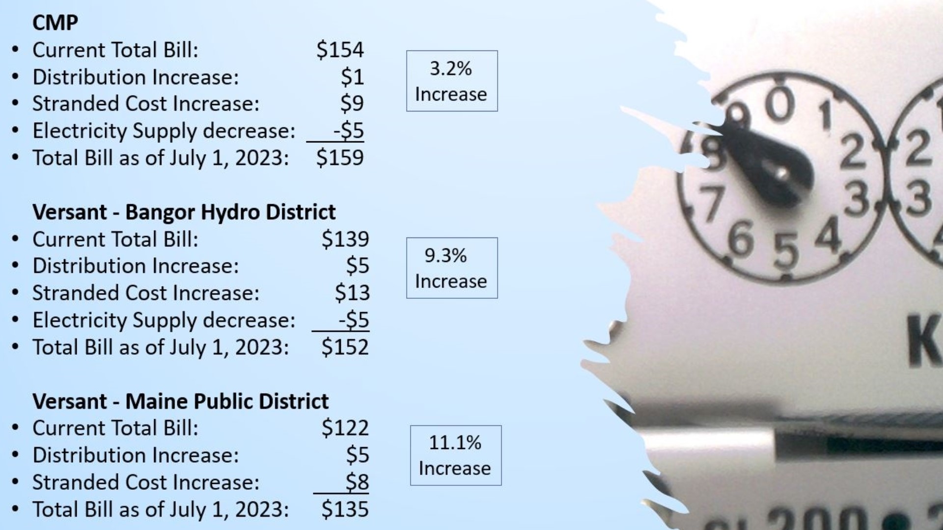 A couple changes will be coming to your electric bill this month ...