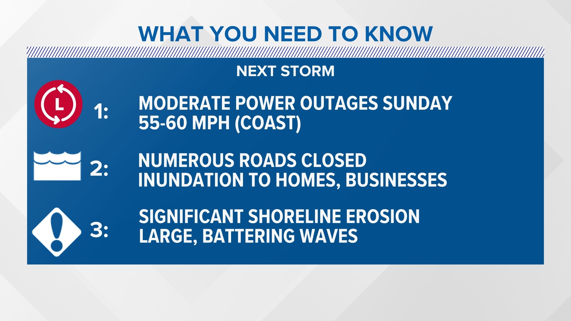 Significant storm to hit Maine on Sunday | newscentermaine.com