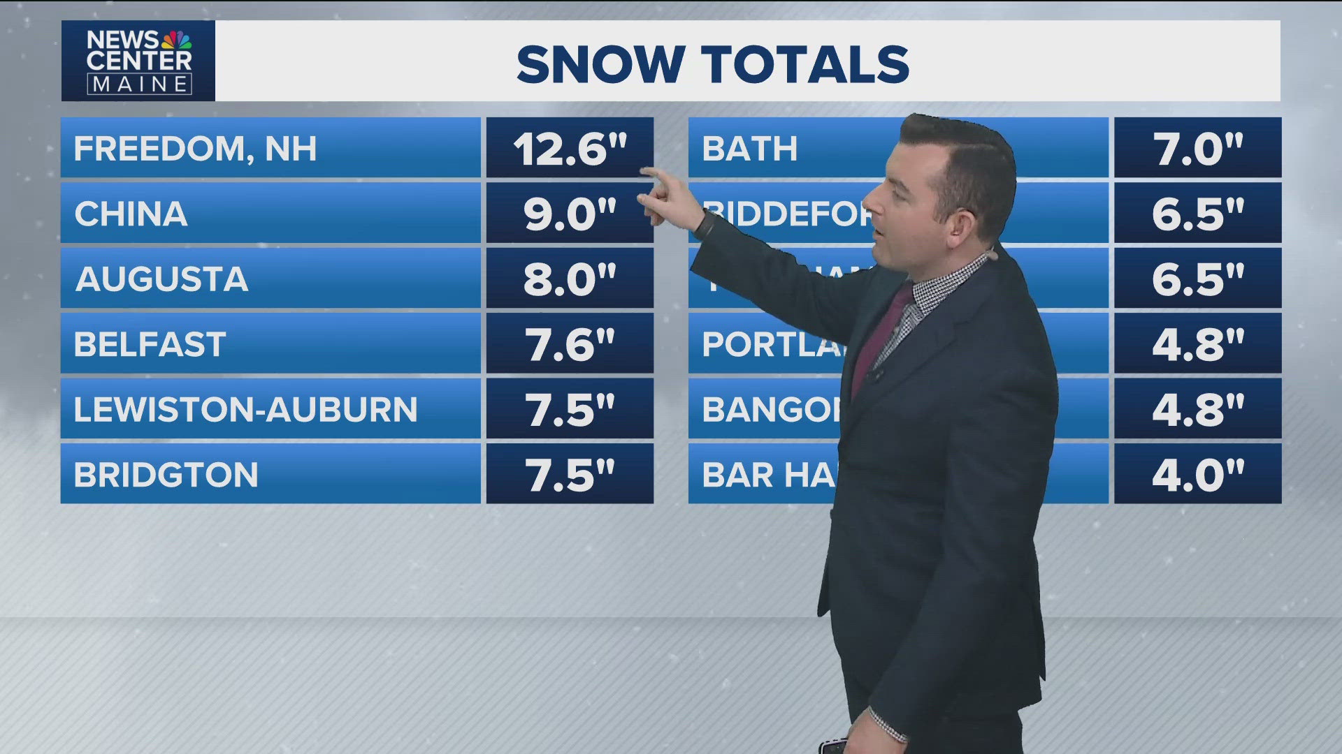 Maine and New Hampshire snow totals for Tuesday storm | newscentermaine.com
