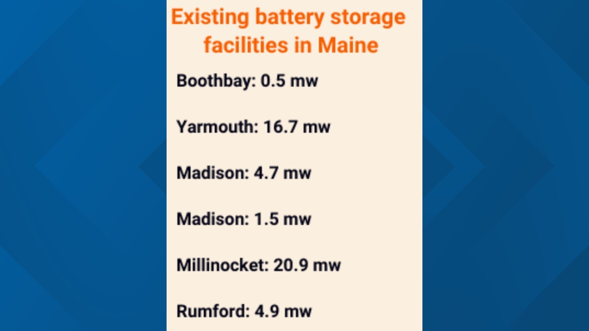 Maine’s first giant battery project set for construction ...