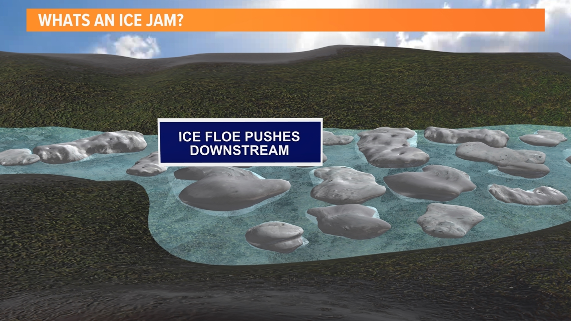 Ice jams: What are they? How do they form? | newscentermaine.com