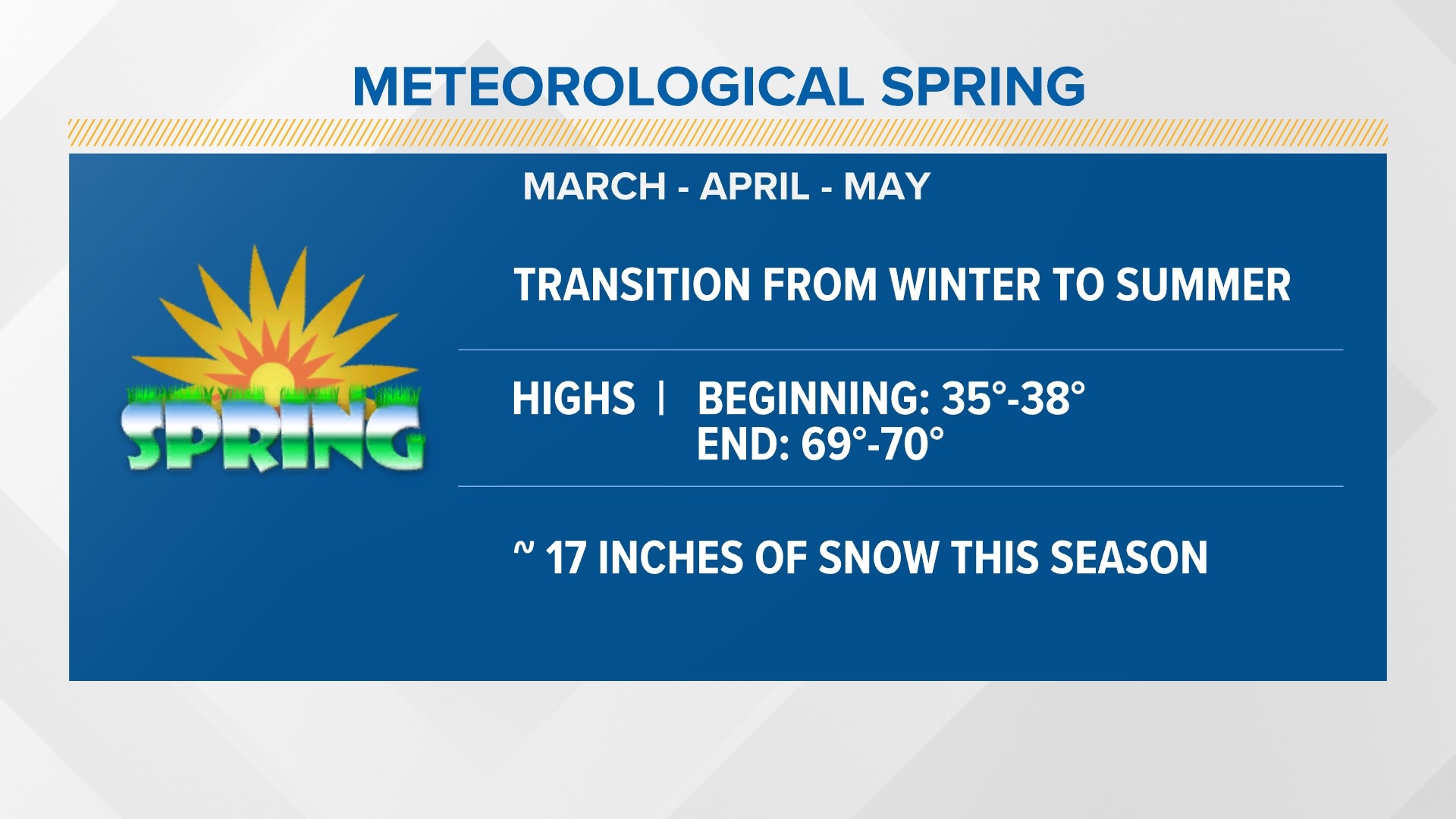 What is meteorological spring? | newscentermaine.com