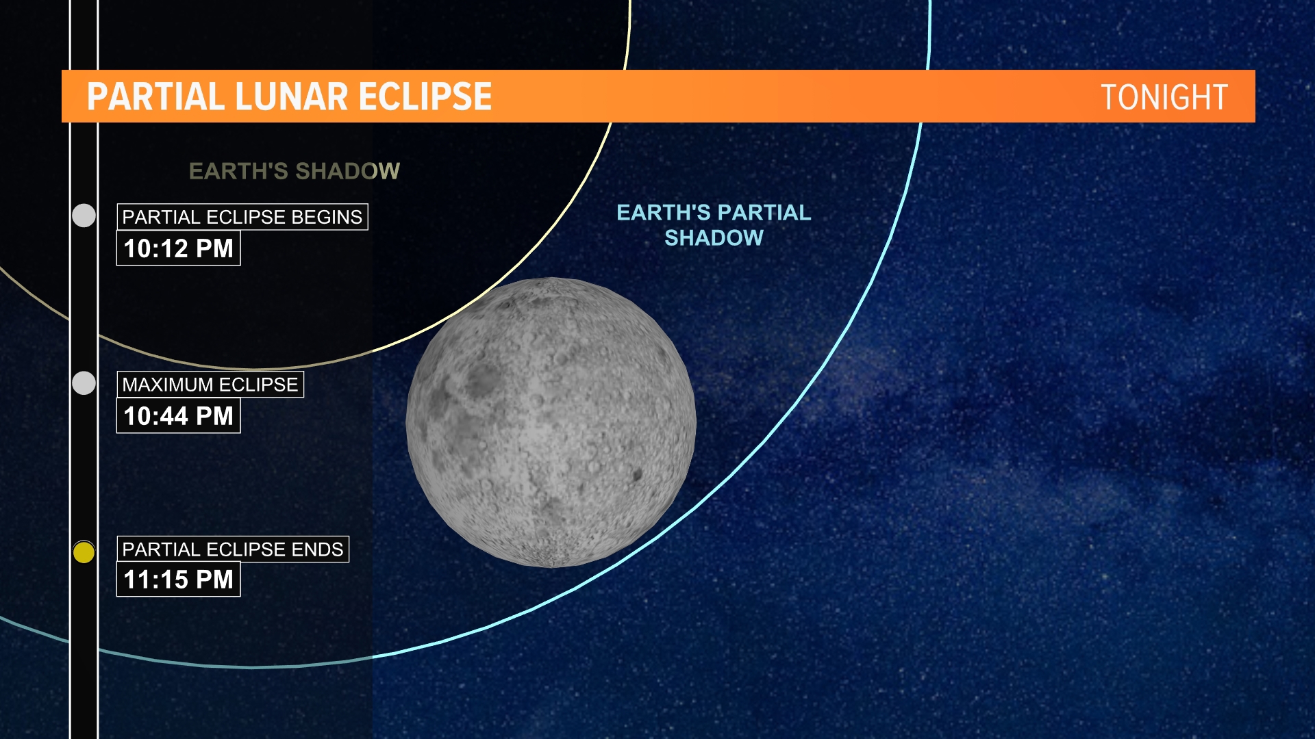 Supermoon, lunar eclipse in Maine sky Tuesday night | newscentermaine.com