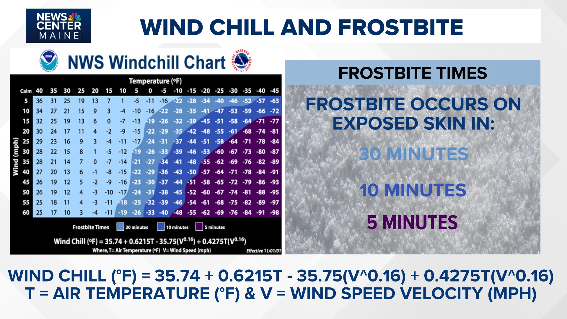 The science behind wind chills | newscentermaine.com