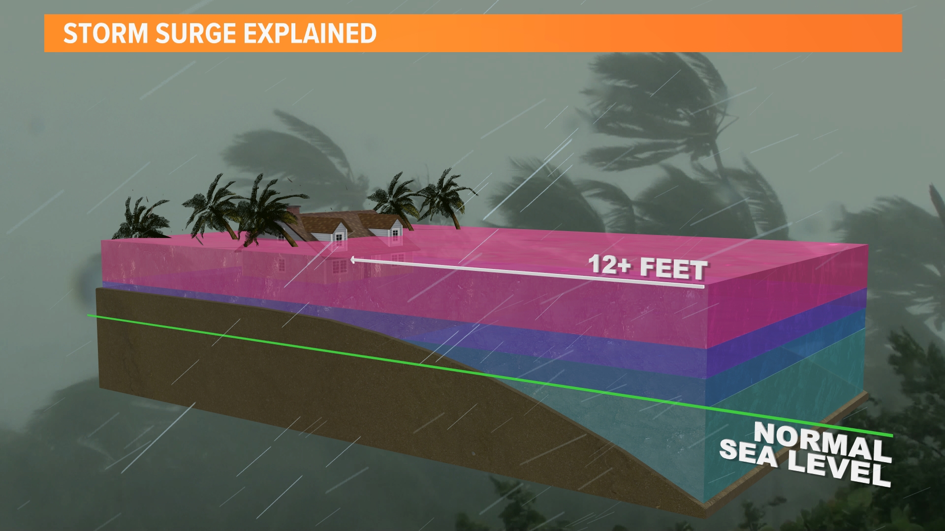 Storm surge explained: What to expect from Hurricane Milton ...