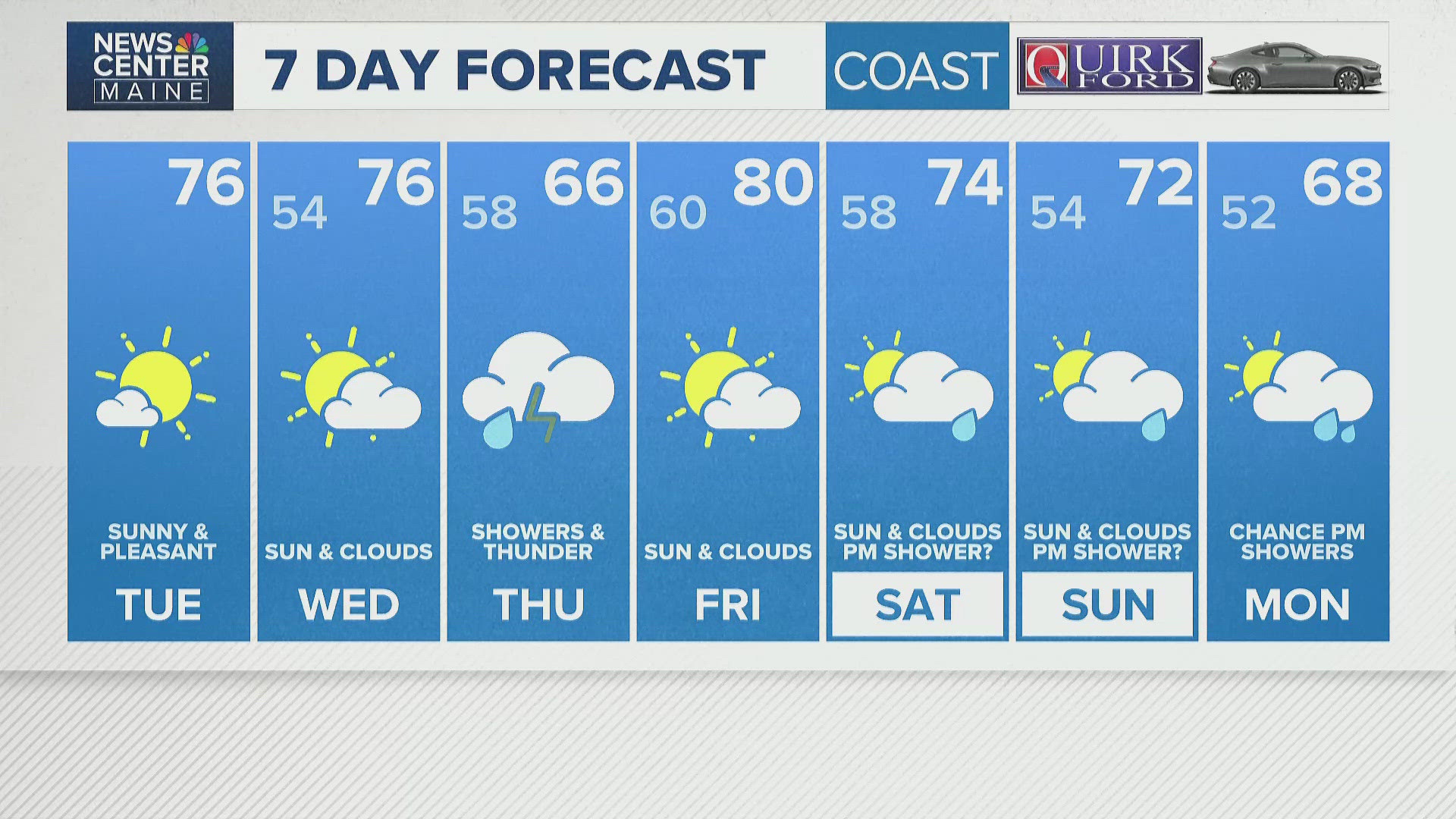 NEWS CENTER Maine Weather Video Forecast | newscentermaine.com