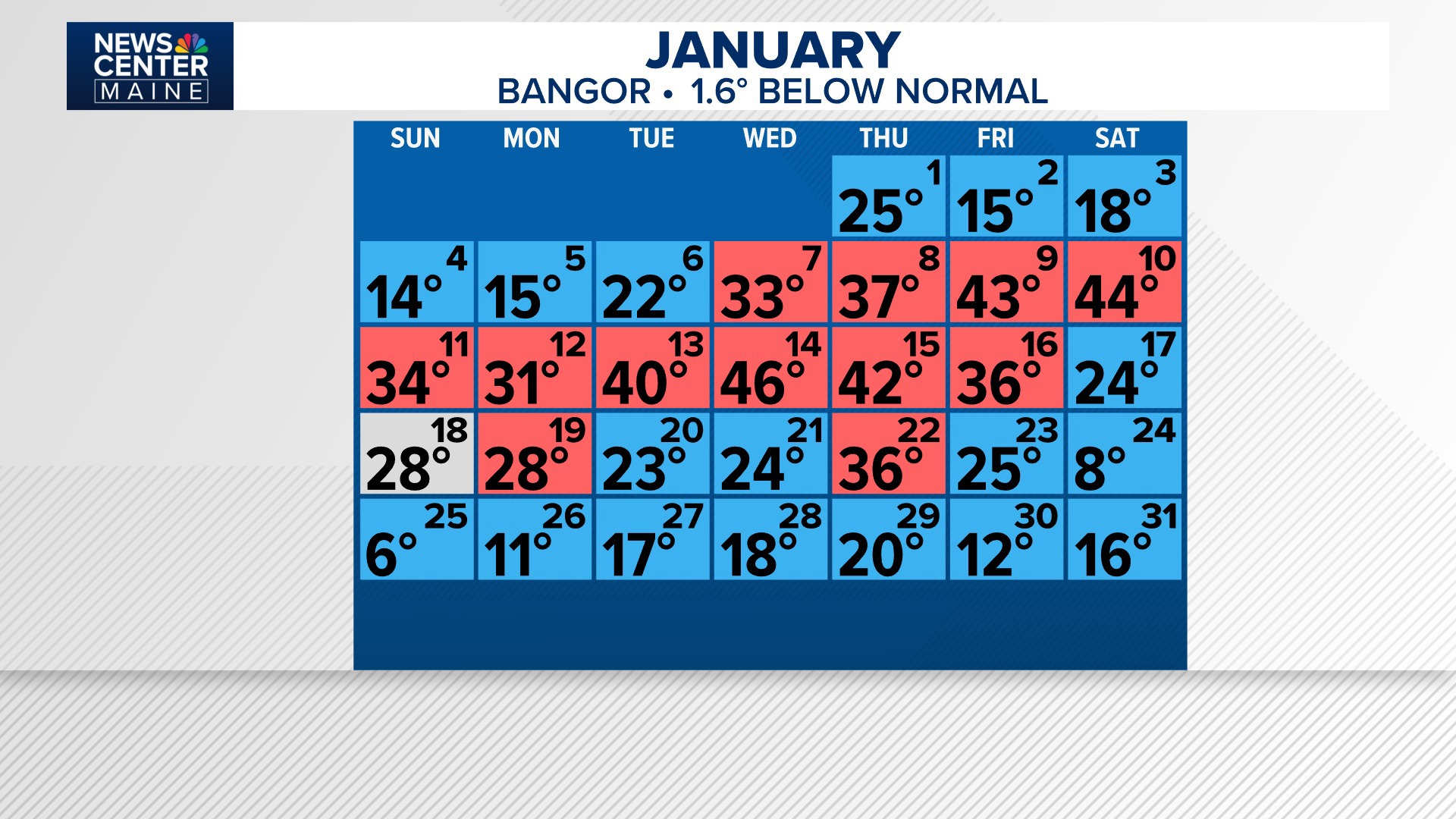 Prolonged cold makes this one of Maine’s coldest winters in years ...