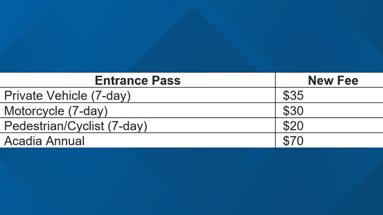 Acadia entrance fees increase beginning April 2023 | newscentermaine.com