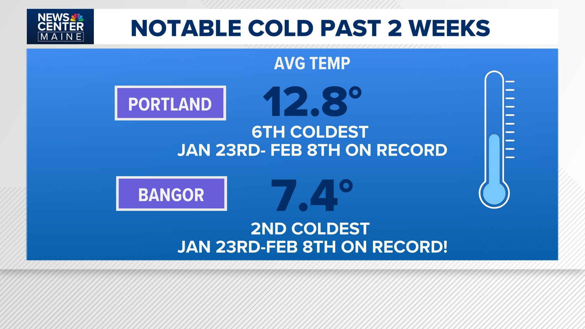 Increased risk of ice jams in Maine this year as temperatures thaw ...