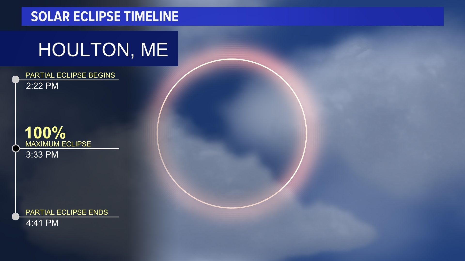 What to know about the solar eclipse in Maine | newscentermaine.com