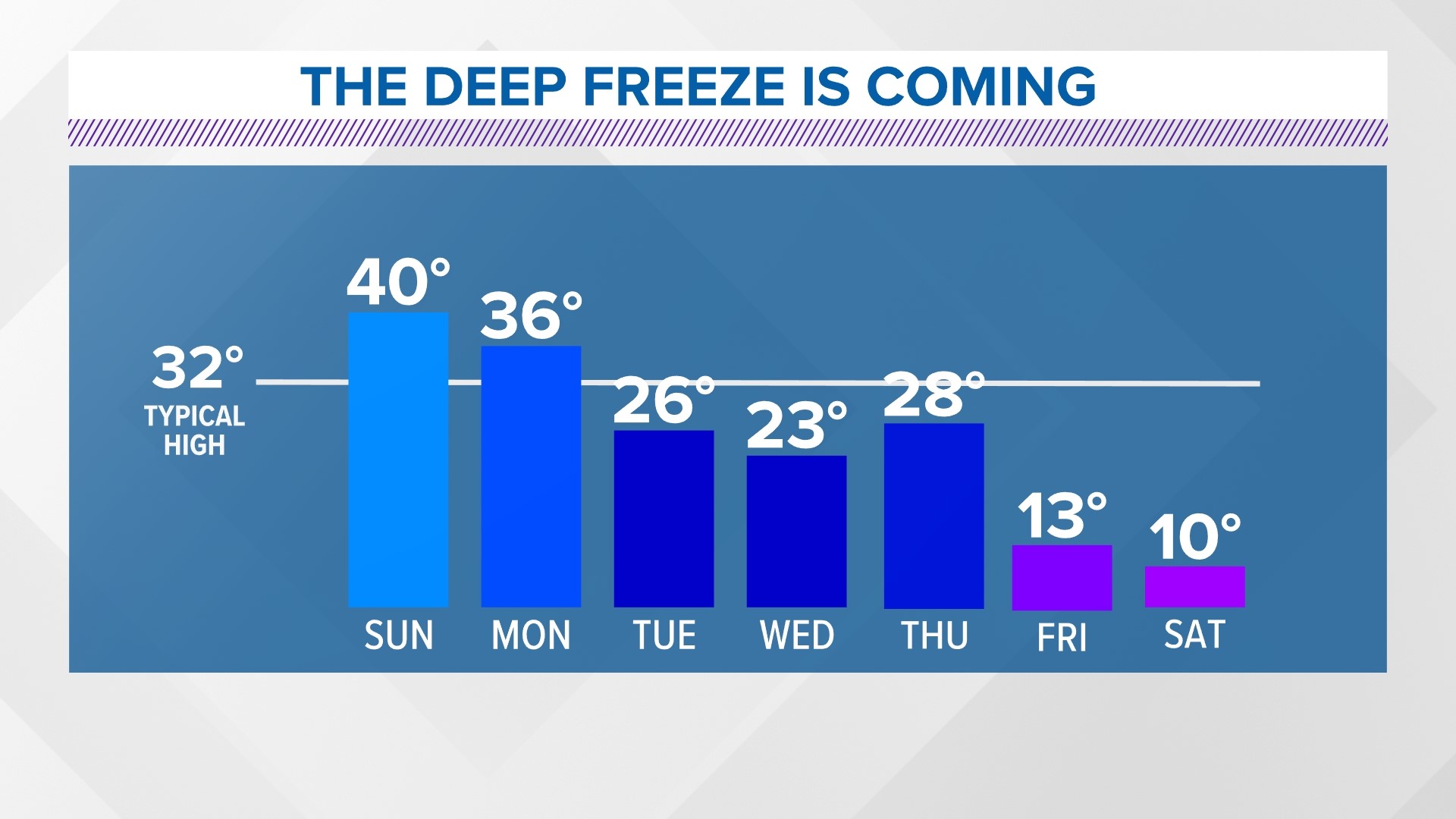 Weather Blog: Weekend snow, deep freeze coming soon | newscentermaine.com