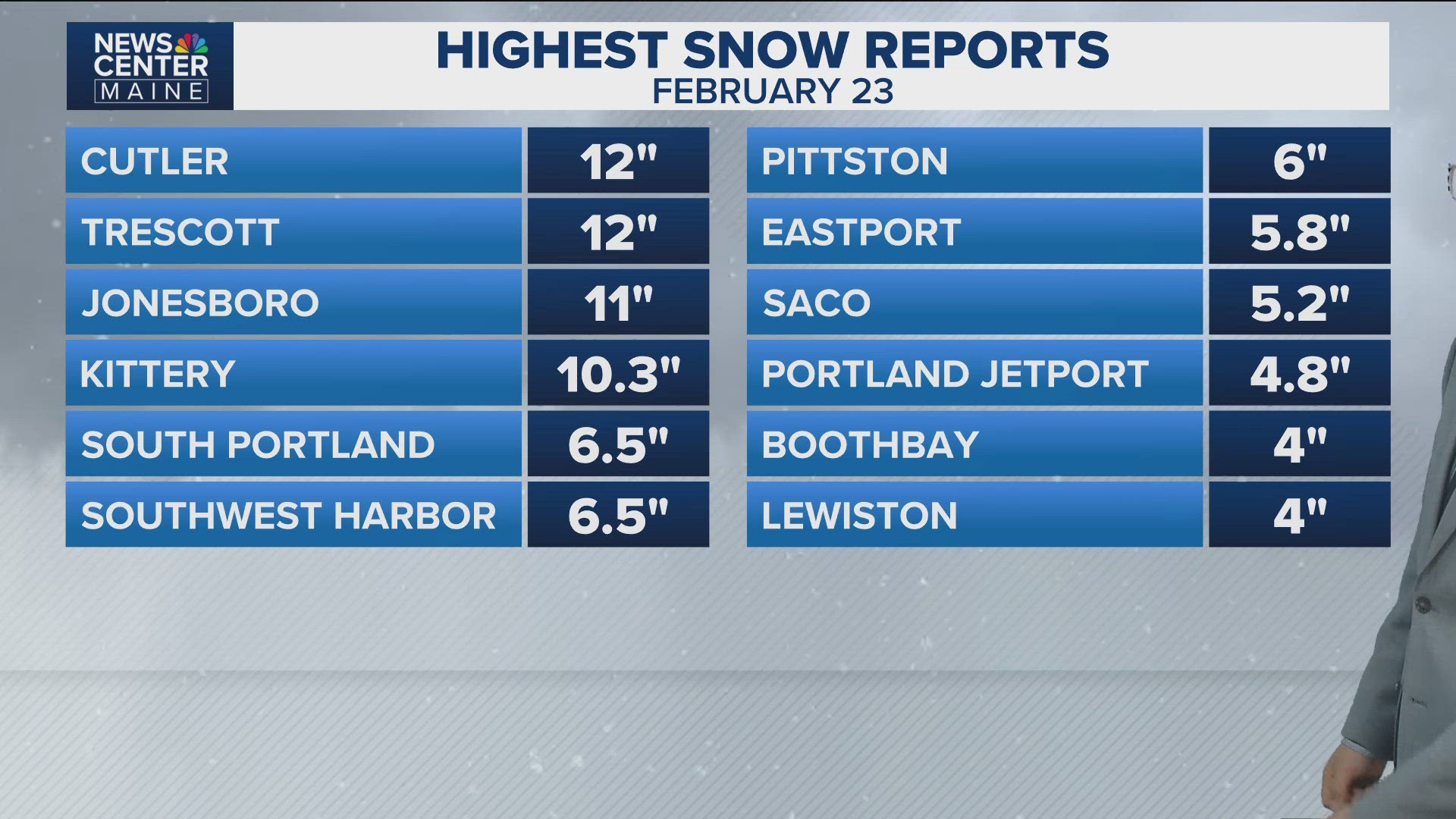 Snow totals for Maine, New Hampshire after nor'easter | newscentermaine.com