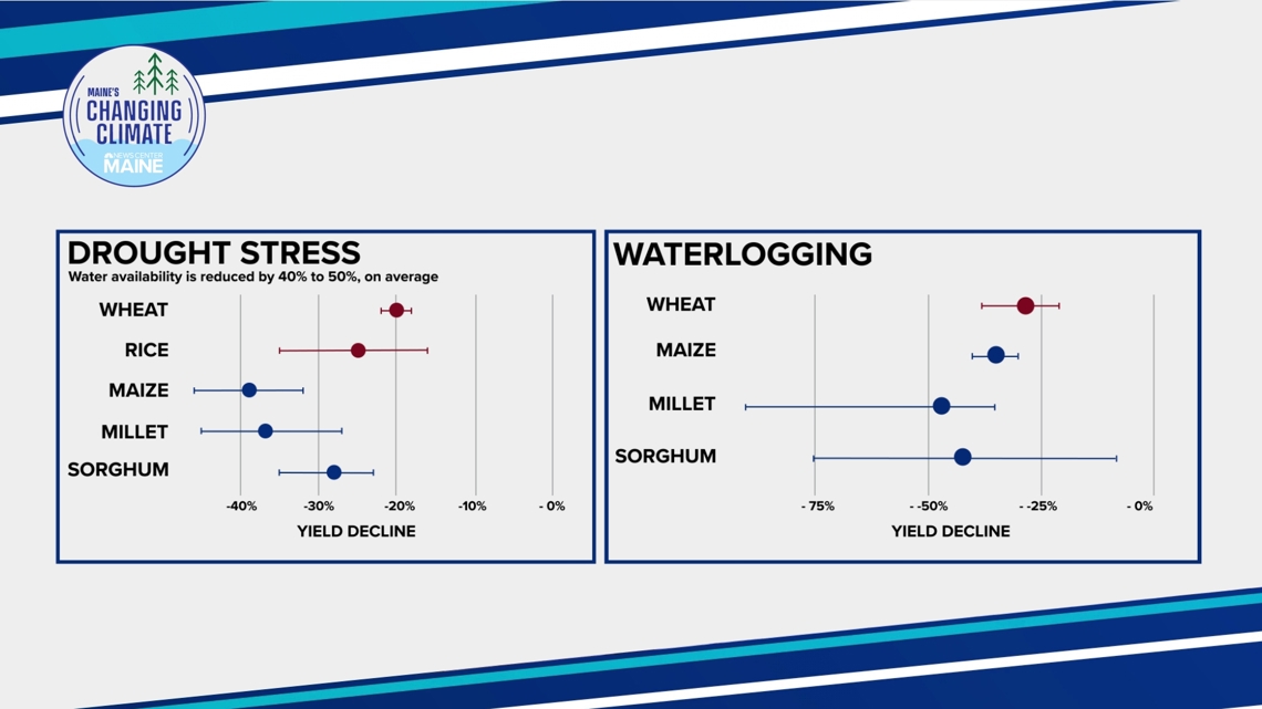 Climate myth: Is warming a bad thing? | newscentermaine.com