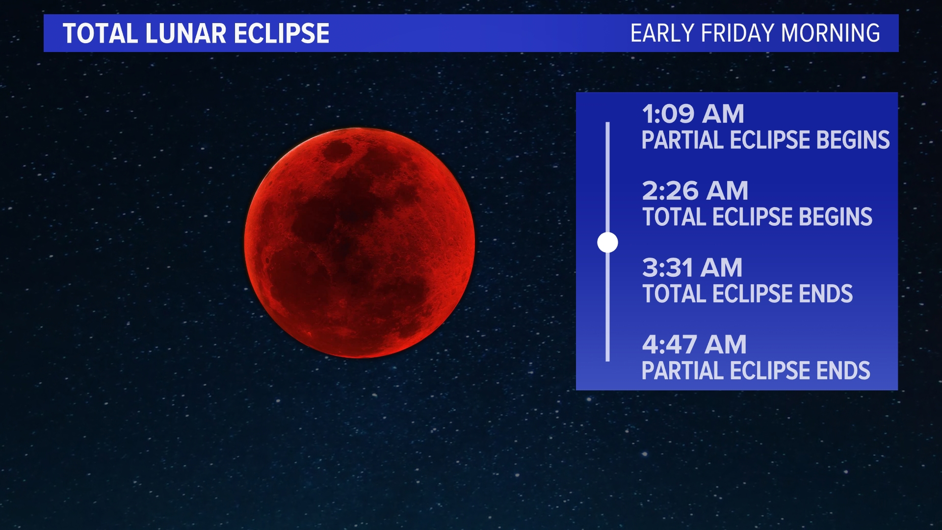 How to watch tonight's lunar eclipse | newscentermaine.com