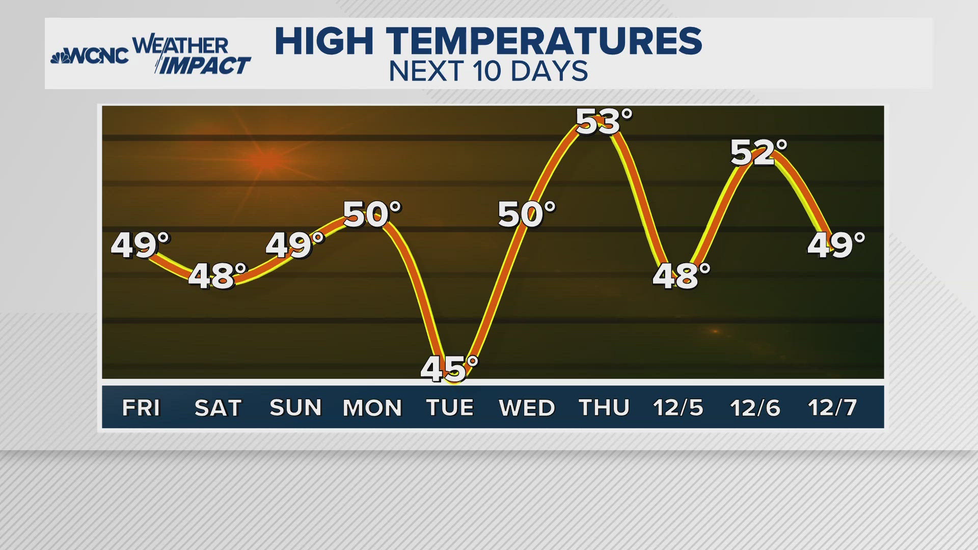 What happens during a polar vortex? | newscentermaine.com