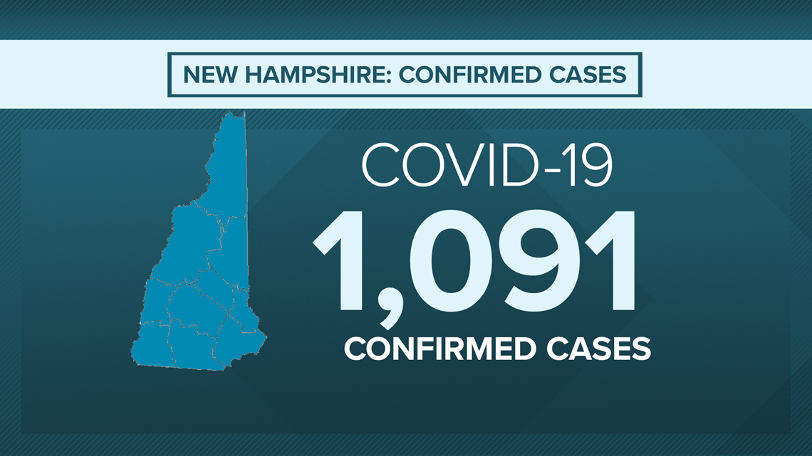 New Hampshire COVID-19, coronavirus cases continue to rise ...