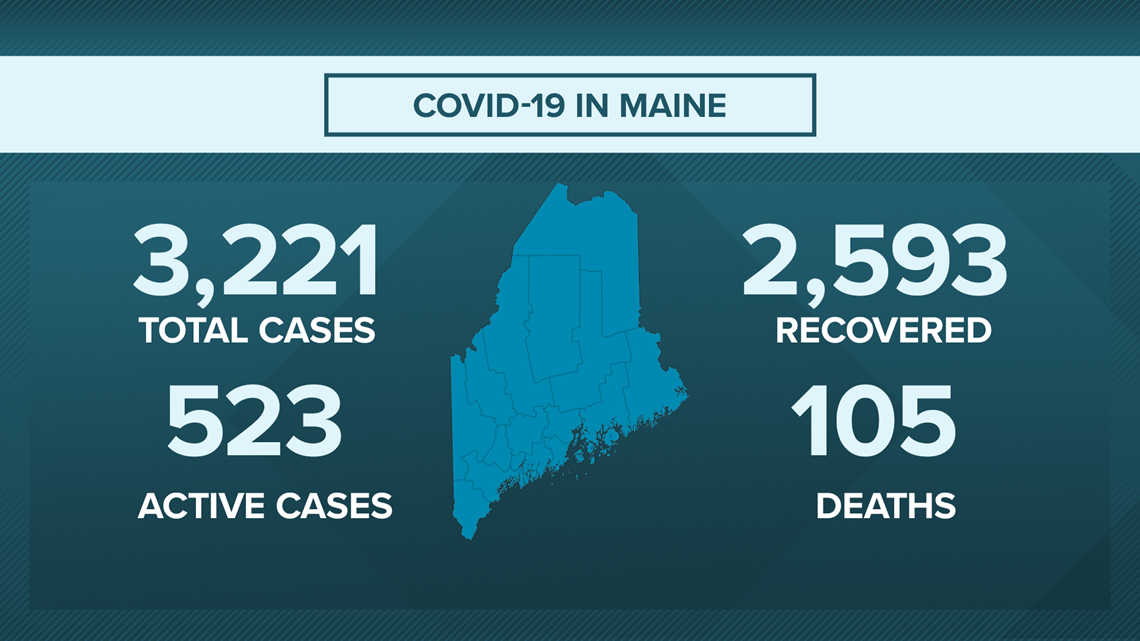 Daily Bangor, Portland Maine coronavirus, COVID-19 updates Monday ...