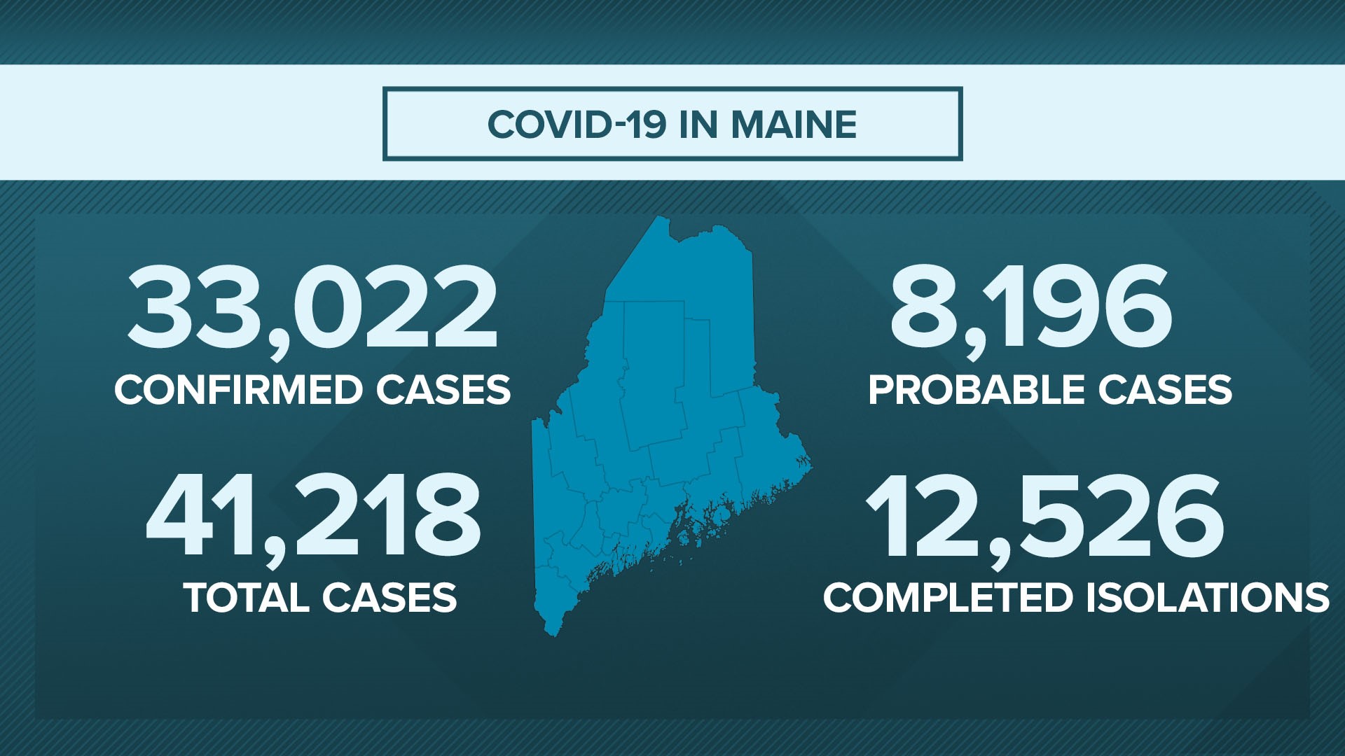 Bangor Portland Maine COVID-19 coronavirus daily update Feb 7 ...