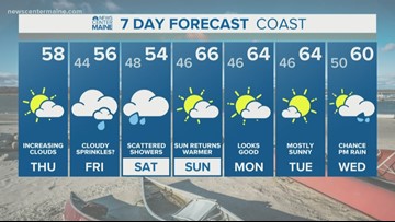 Meet the WCSH Team | Maine | NewsCenterMaine.com