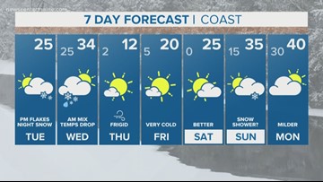 Meet the WCSH Team | Maine | NewsCenterMaine.com