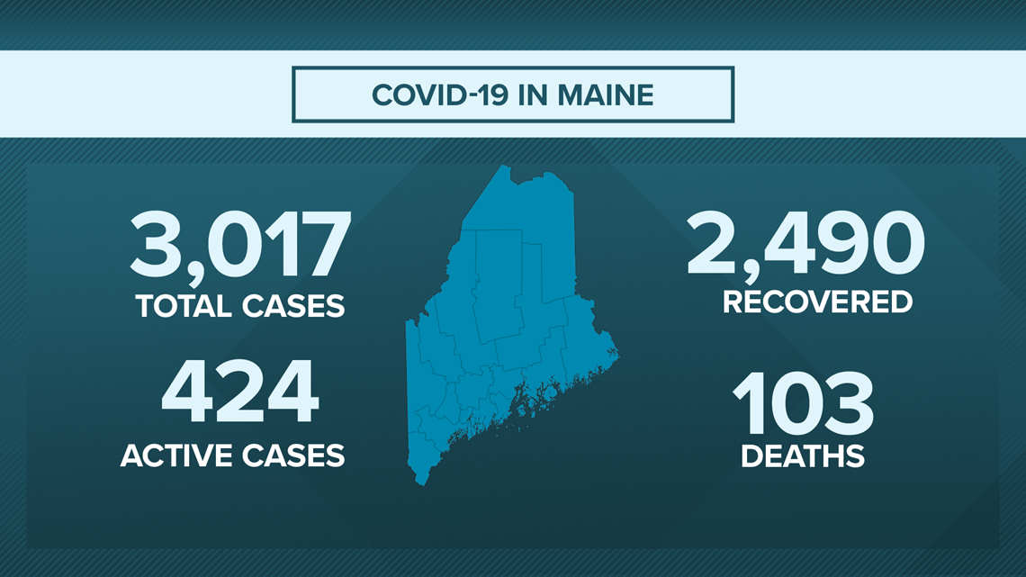 Daily Maine coronavirus, COVID-19 updates for June 24, 2020 ...