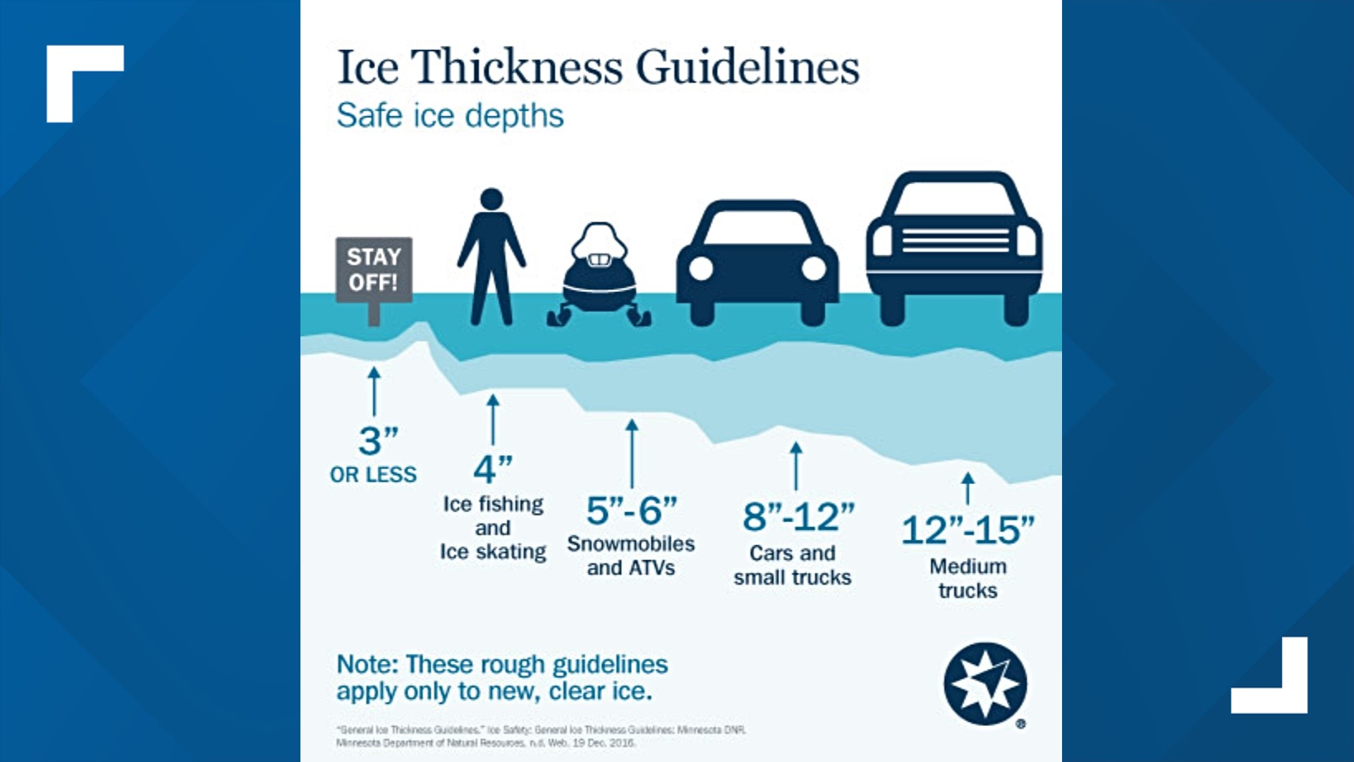 Take our advice, check the ice | newscentermaine.com