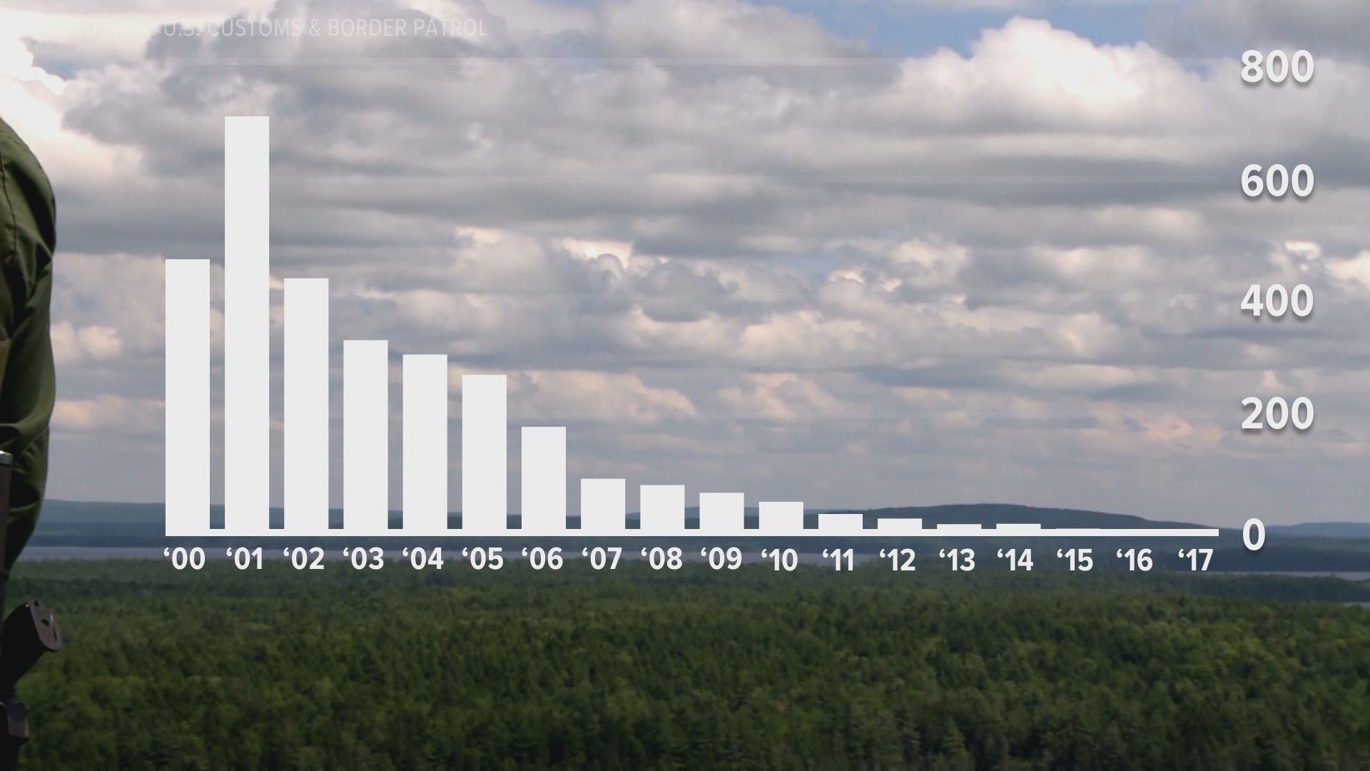 Beyond The Border: An in-depth look at Maine's northern Border Patrol ...