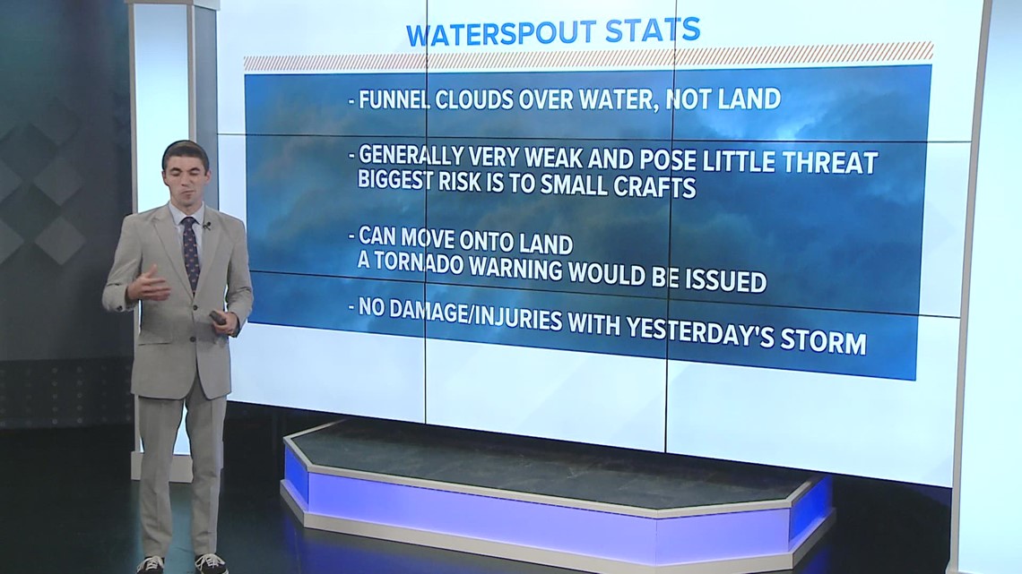 Mike Slifer Thursday Waterspout Recap | newscentermaine.com