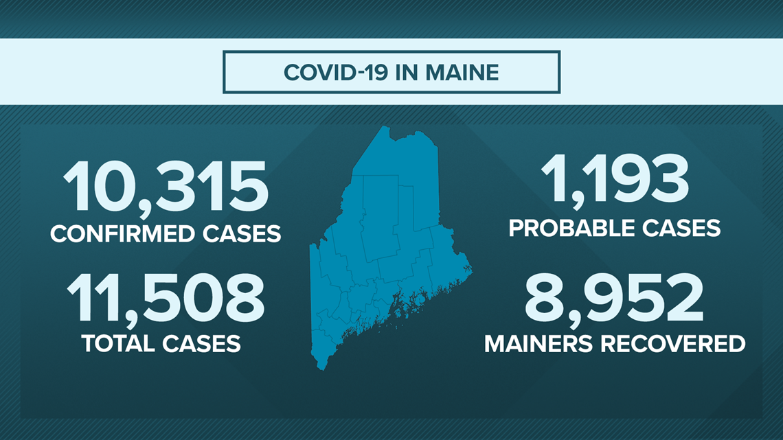 Real-time Bangor, Portland, Maine coronavirus updates Nov. 27 ...