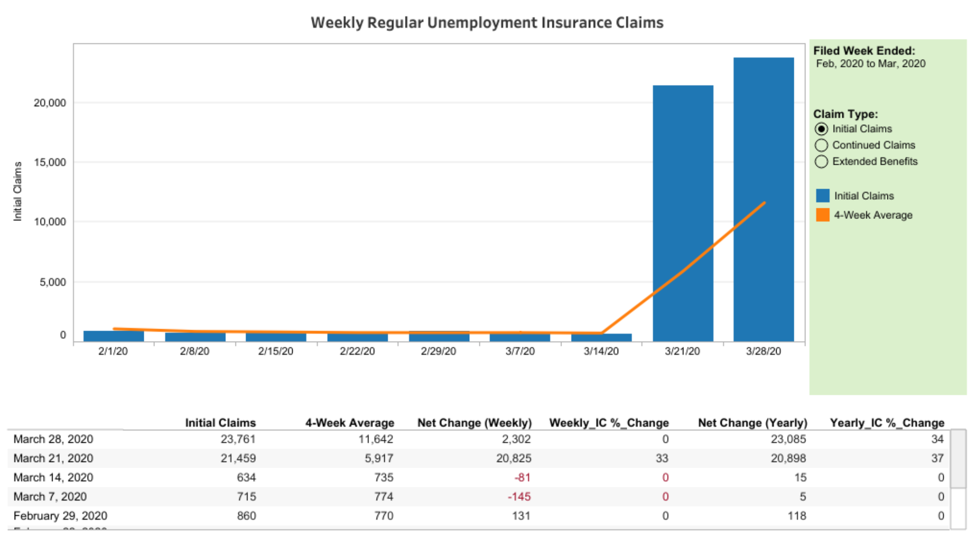 How to file Maine unemployment due to coronavirus COVID-19 ...