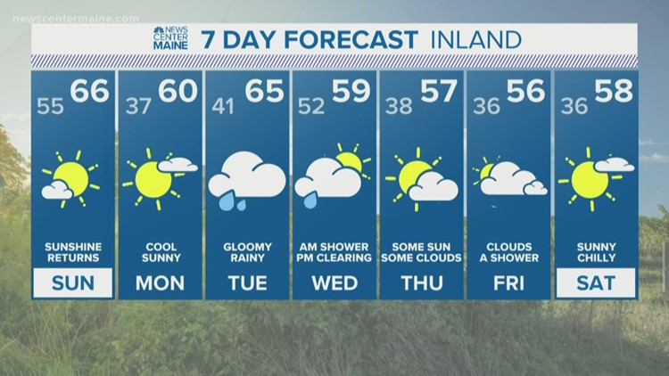 Maine Weather | NewsCenterMaine.com