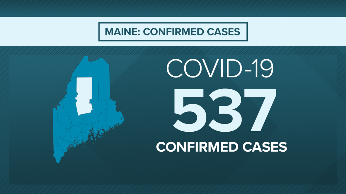 Real-time Maine coronavirus updates: 14 dead, 537 confirmed cases ...