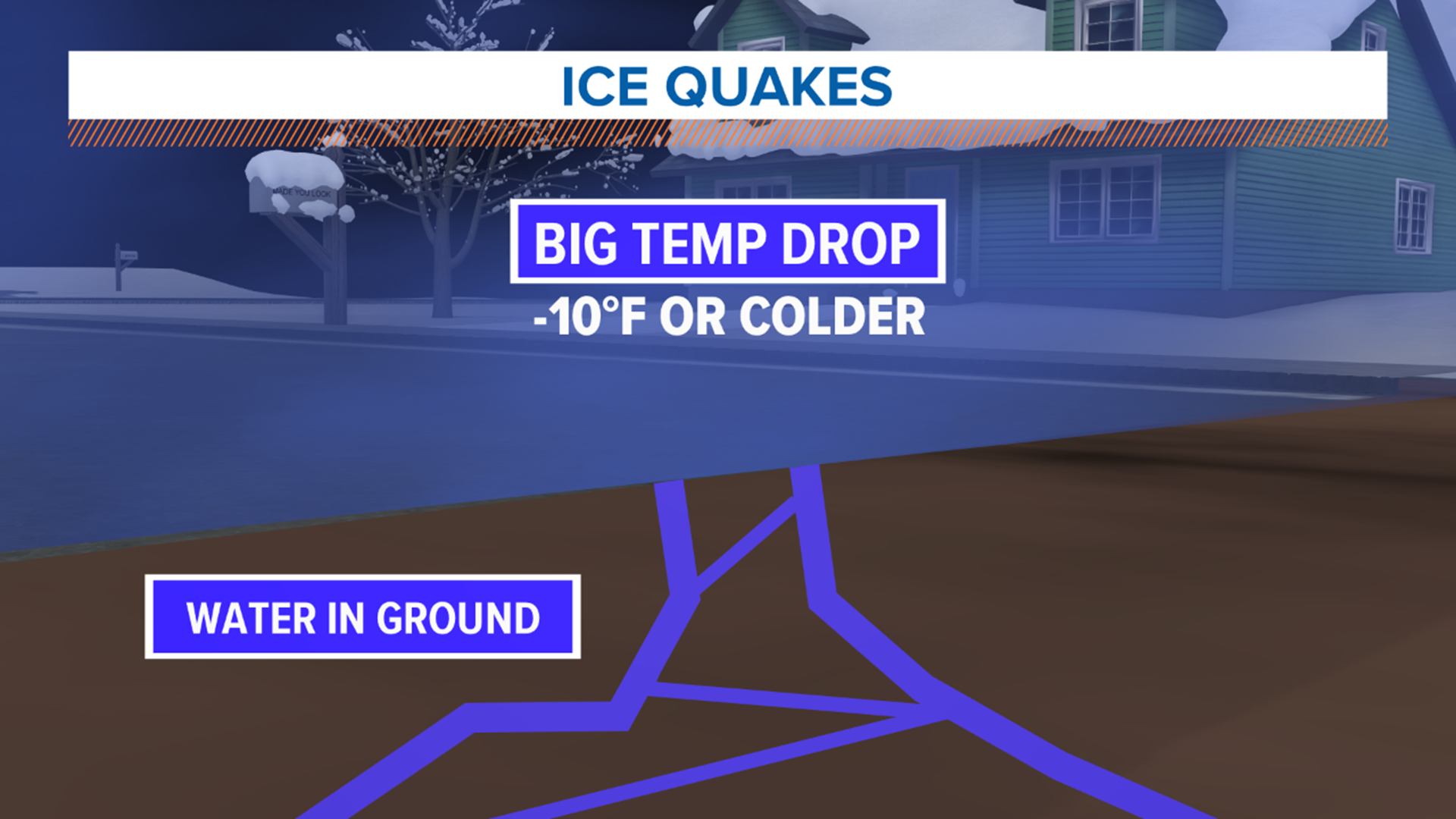 The science behind ice, frost quakes | newscentermaine.com